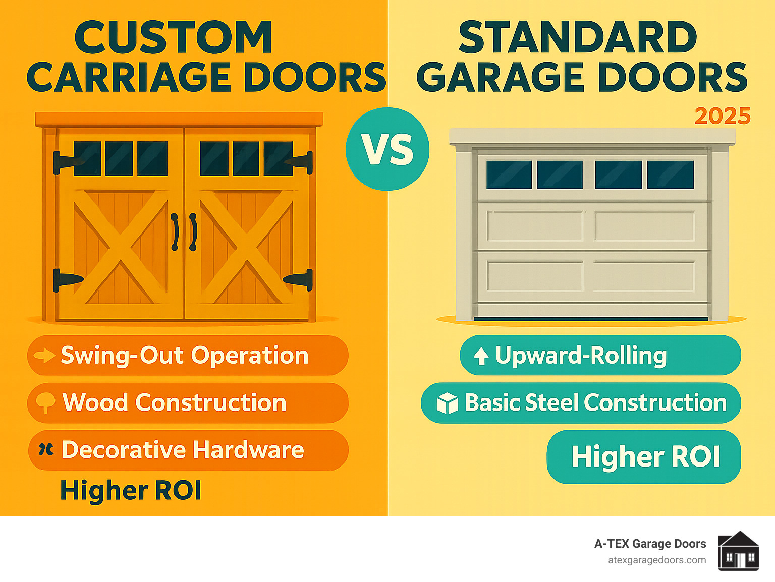 Custom Carriage Doors: Top 5 Stunning Upgrades for 2025