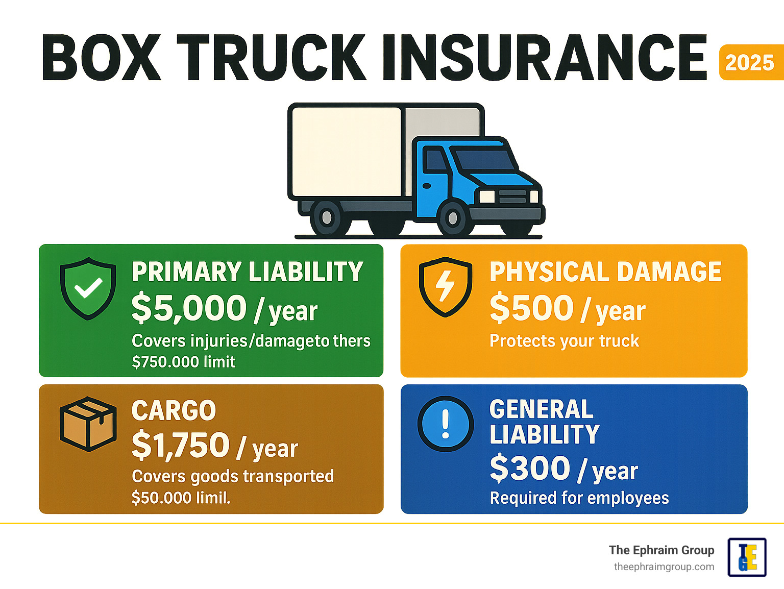 Box Truck Insurance: 8 Powerful Ways to Save Big in 2025