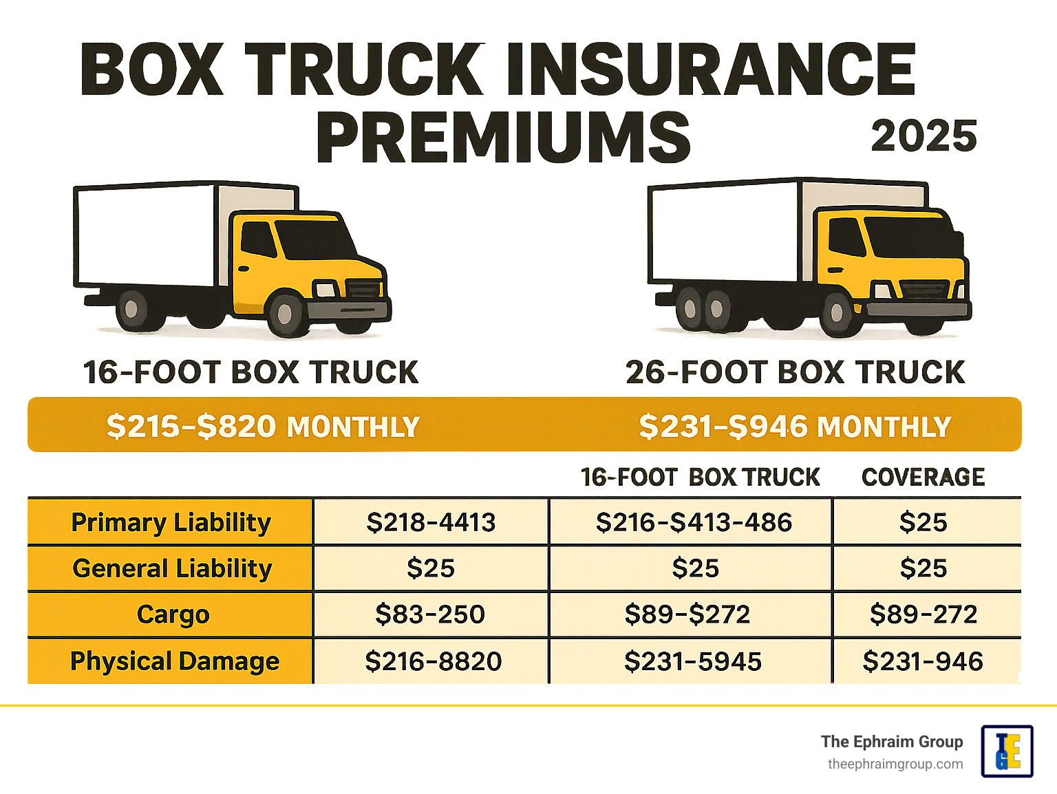 Box Truck Insurance: 8 Powerful Ways to Save Big in 2025