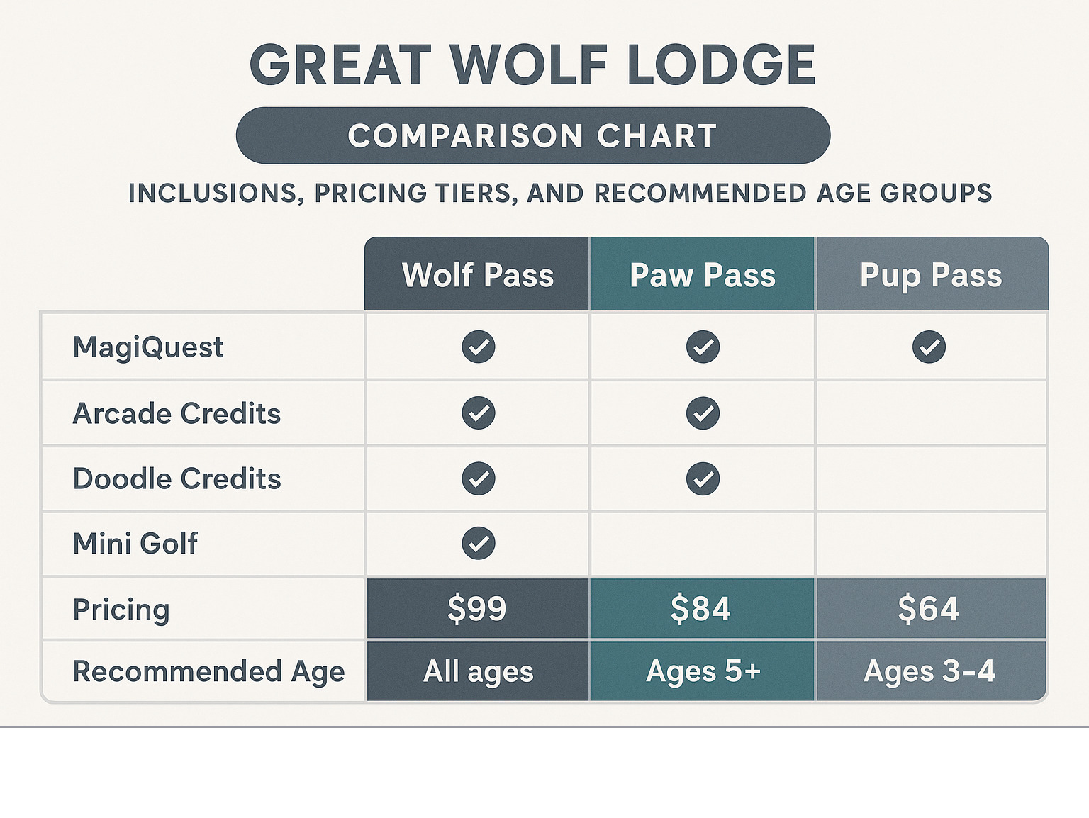 The Complete Guide to Great Wolf Lodge - Soaring in Style