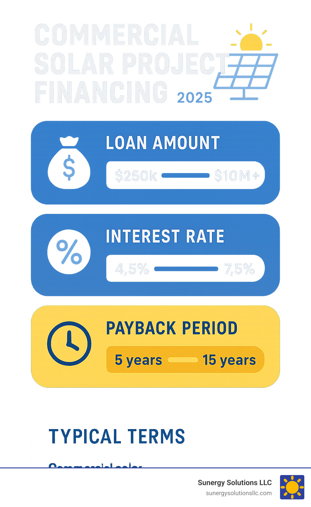 Show Me the Money! Financing Your Commercial Solar Project | Sunergy ...