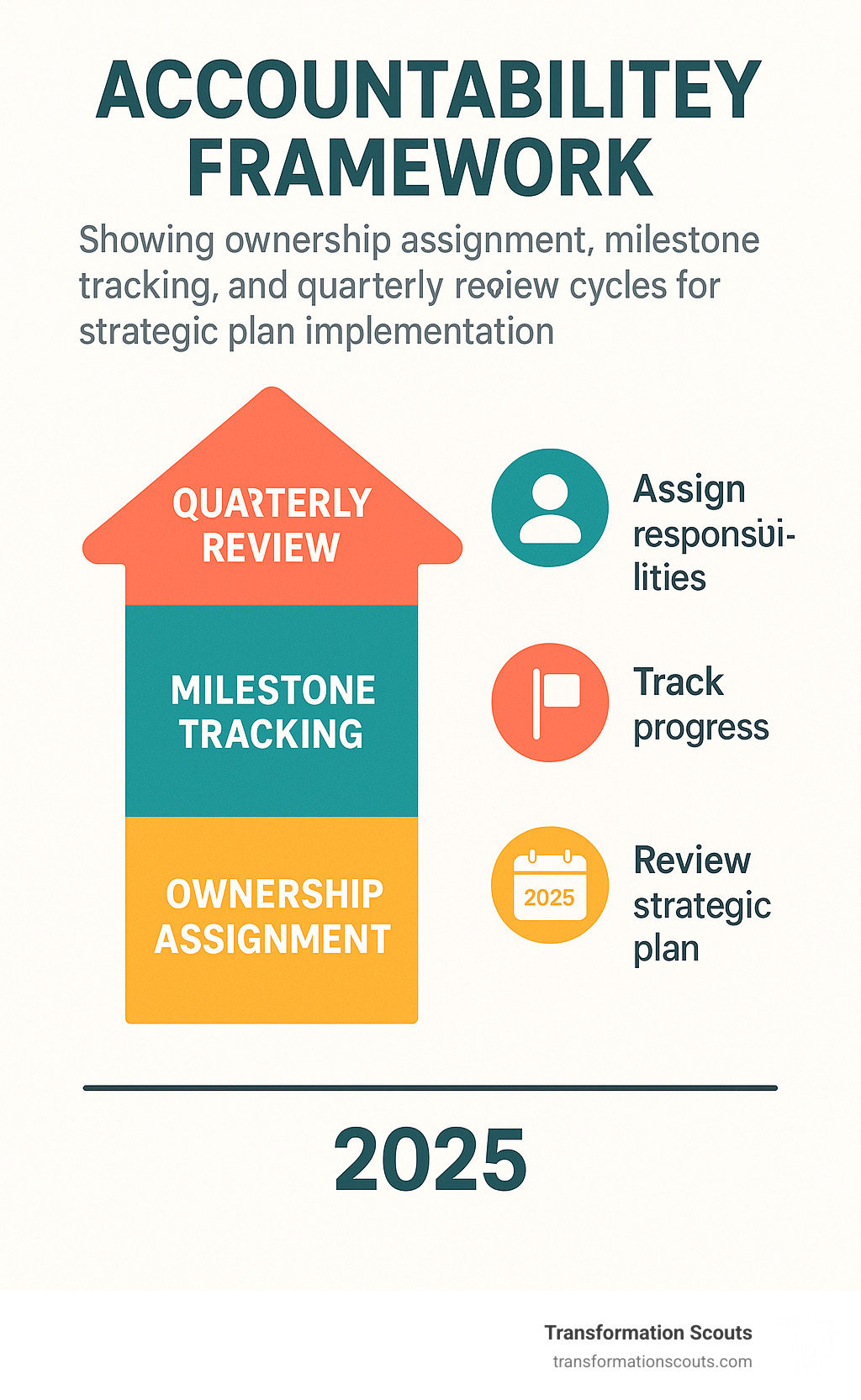 Facilitating a strategic planning session: 7 Powerful Ways for Success 2025