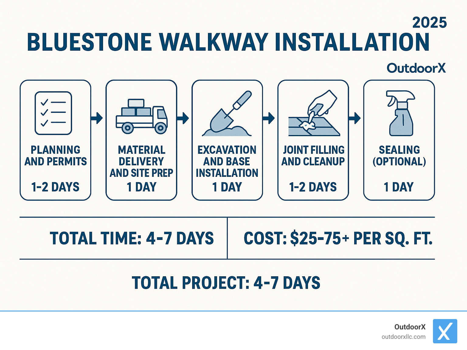 Bluestone walkway installation: 7 Powerful Tips for Stunning Results 2025