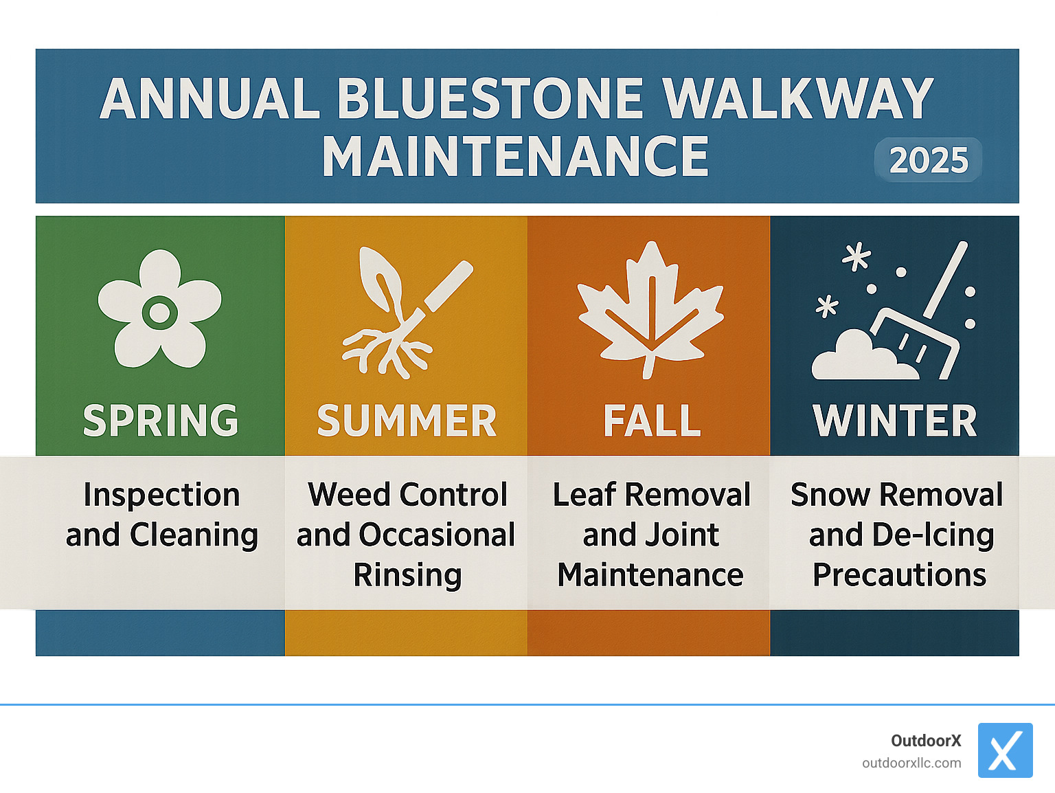 Bluestone walkway installation: 7 Powerful Tips for Stunning Results 2025
