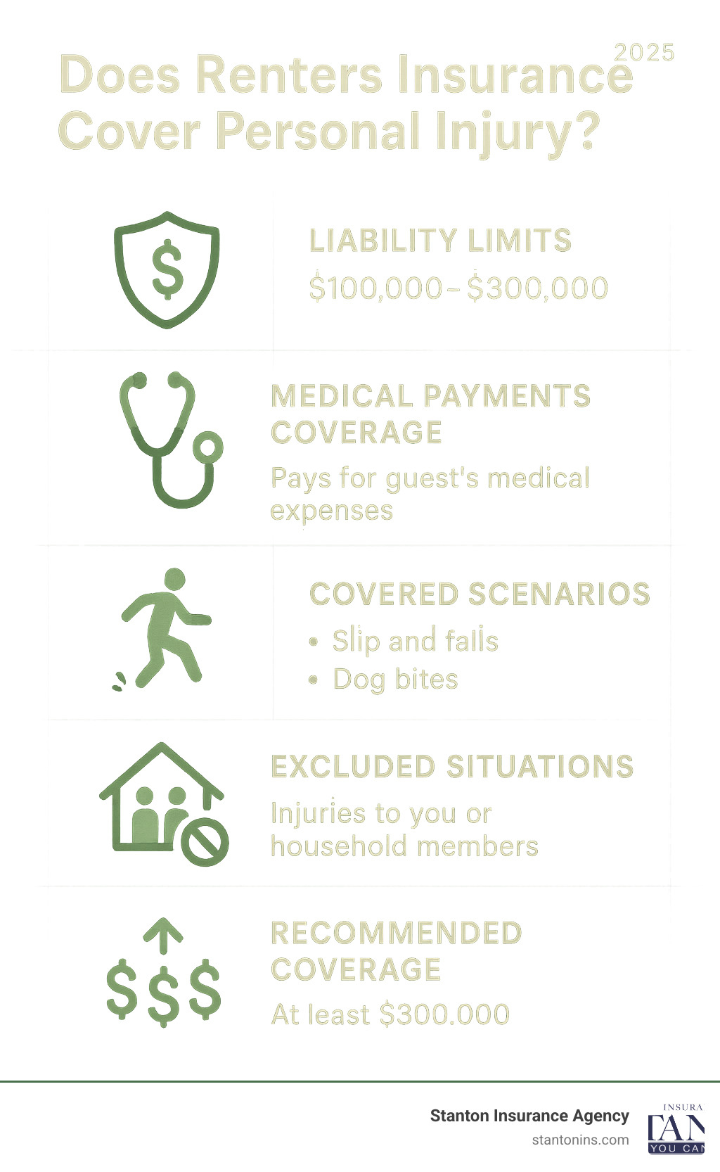 Does renters insurance cover personal injury 7 key facts 2025