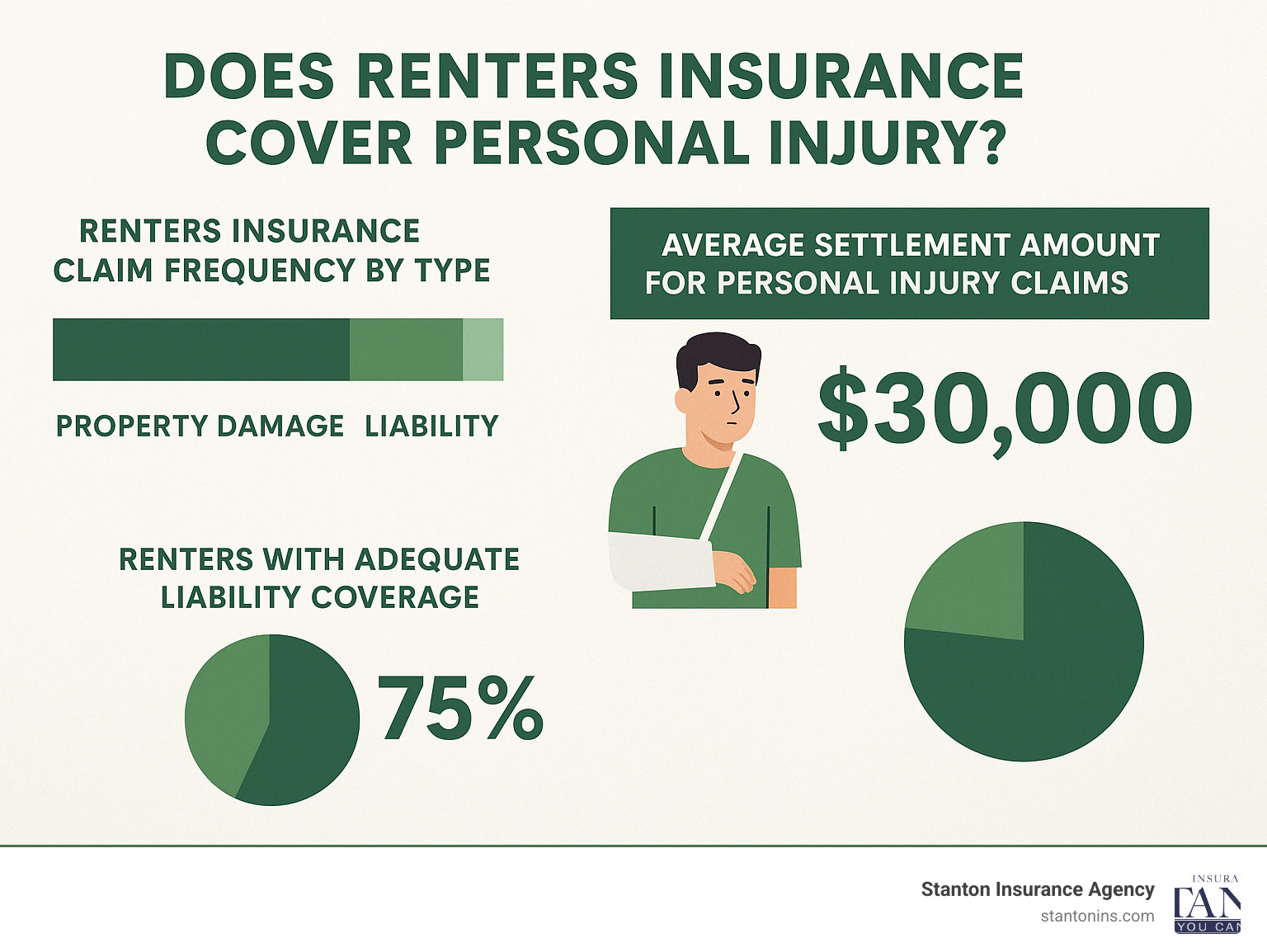 Does renters insurance cover personal injury 7 key facts 2025