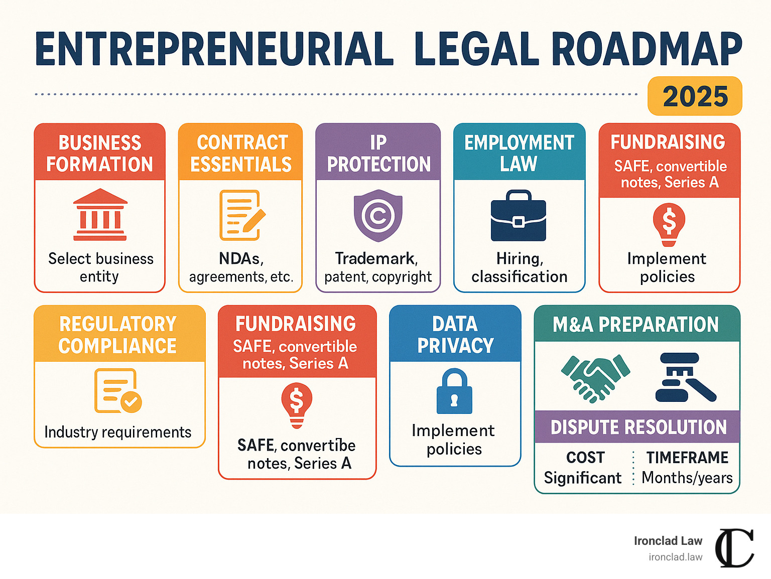Entrepreneurial Law Made Easy – Legal Services You Can Trust – Ironclad ...