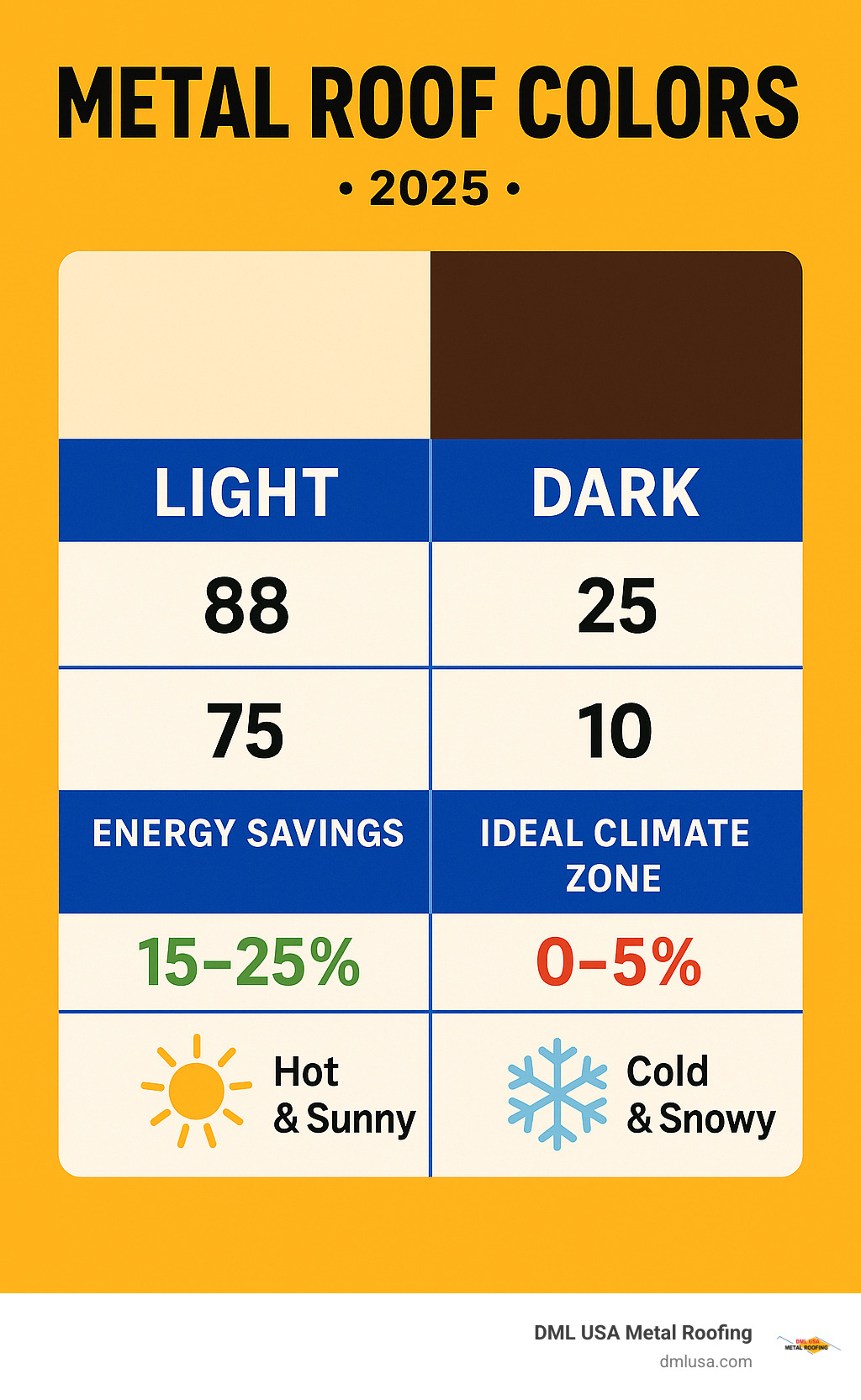 Metal Roof Colors: 10 Stunning Choices for 2025 Homes