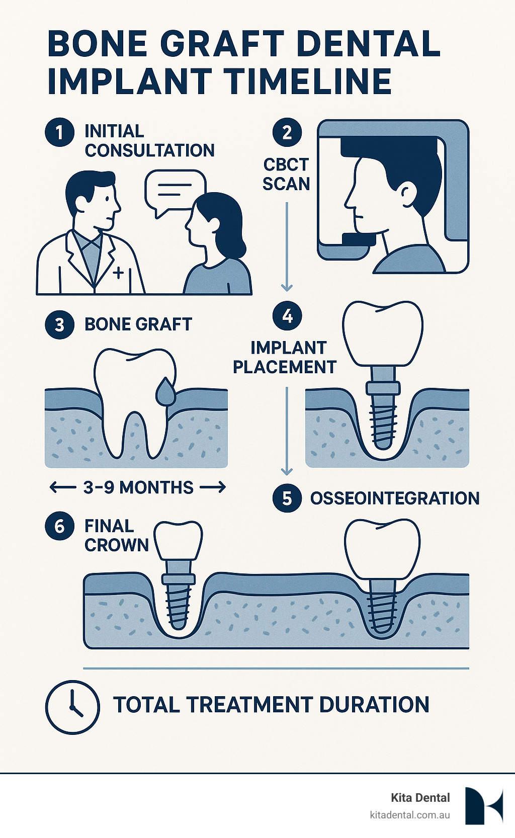 Bone Graft Dental Implant: 7 Powerful Success Secrets 2025