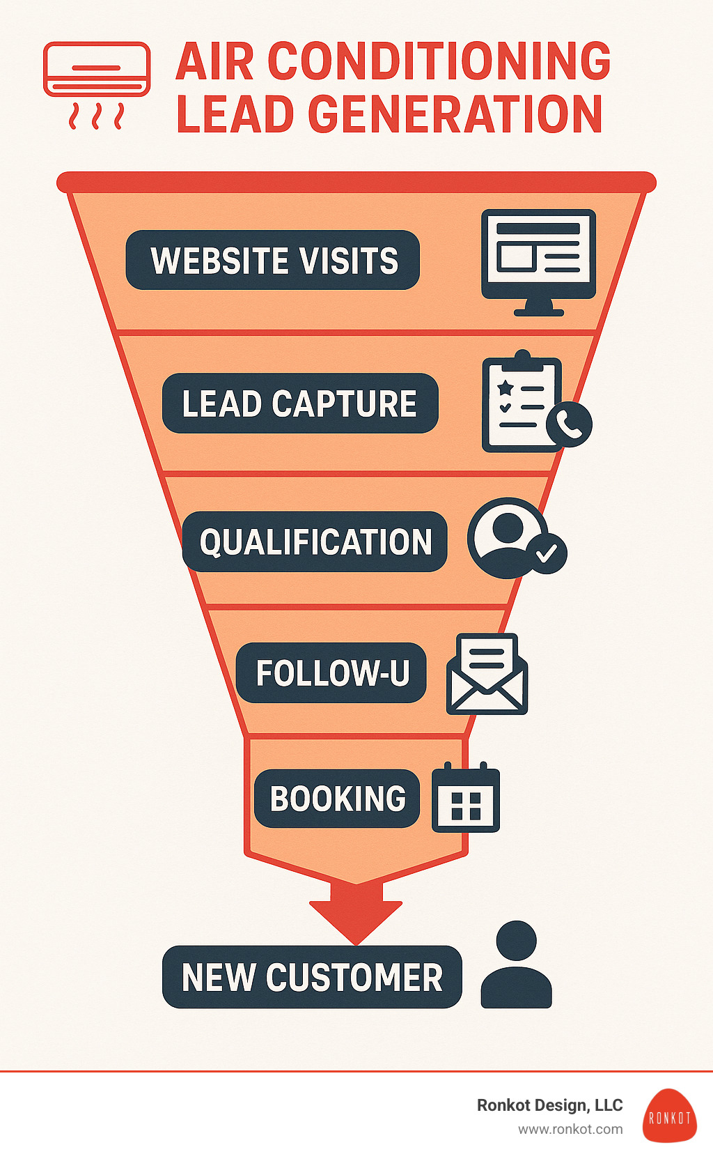 Air Conditioning Lead Generation: 10 Powerful Tips for 2025