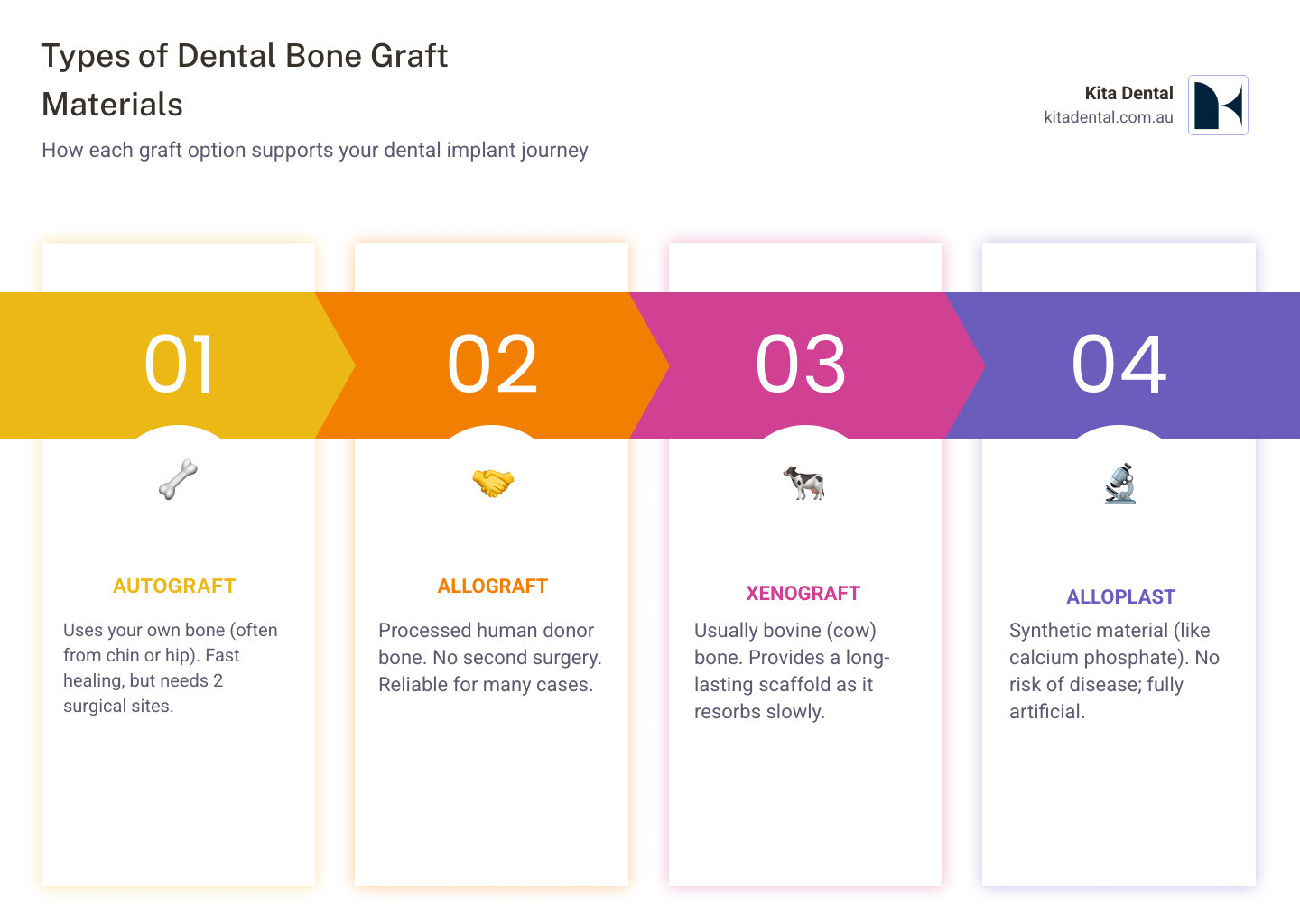 Bone Graft Dental Implant: 7 Powerful Success Secrets 2025