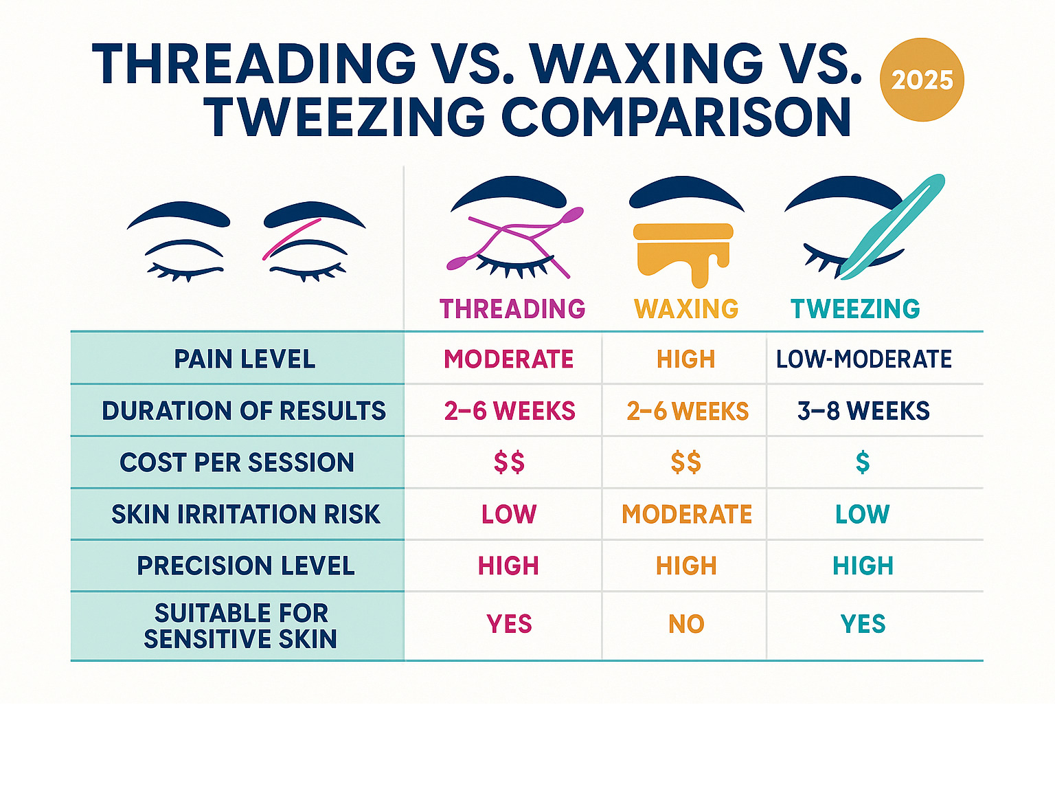 In-Depth Guide to Eyebrow Threading - Beyond Beauty Lab