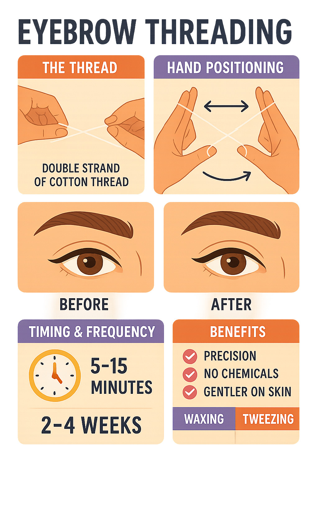 In-Depth Guide to Eyebrow Threading - Beyond Beauty Lab