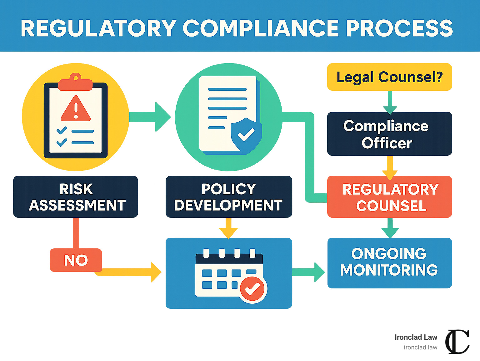 Why Regulatory Compliance Lawyers Are the Unsung Heroes of Business ...