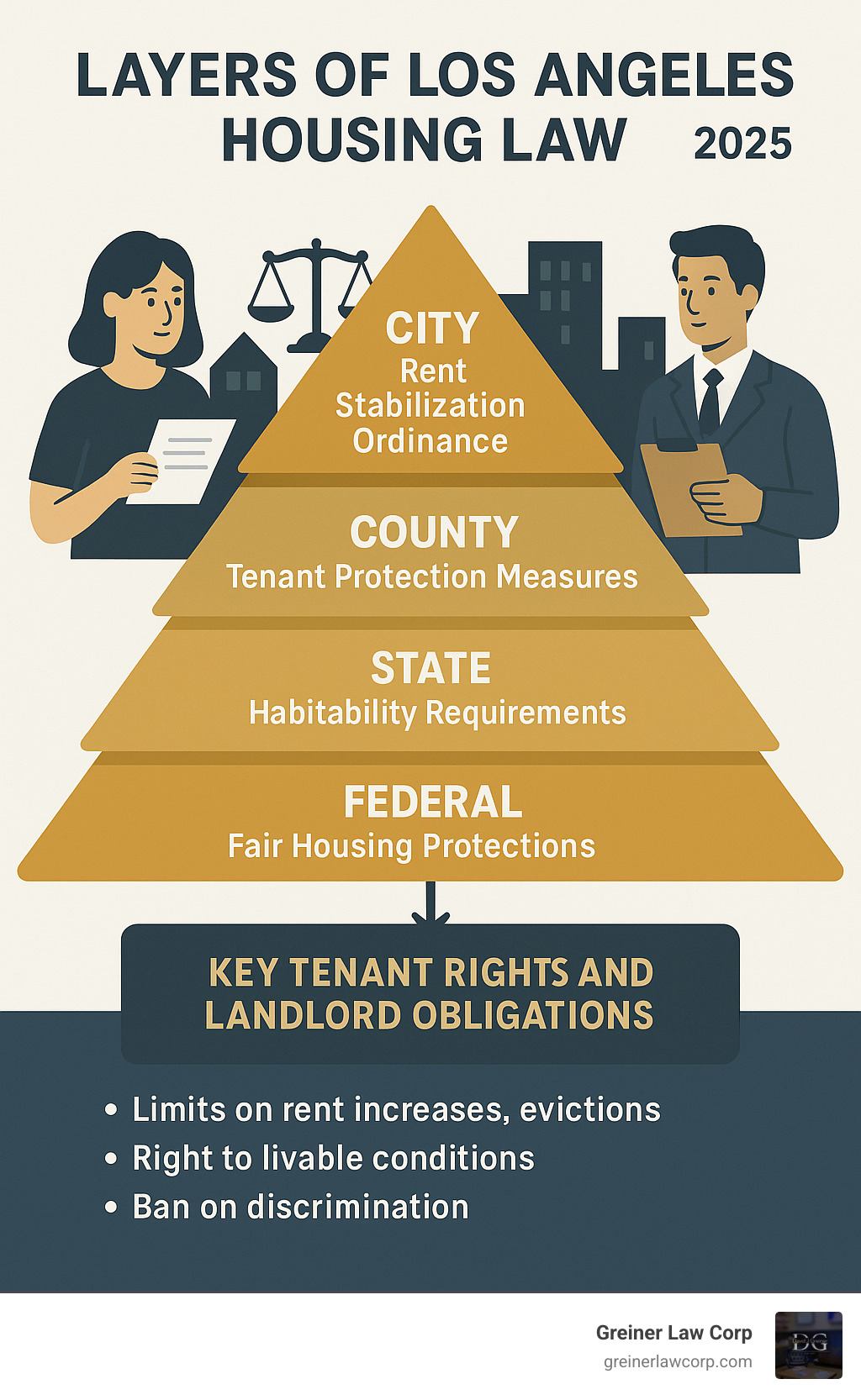 Housing Lawyer Los Angeles: 7 Powerful Reasons to Win in 2025