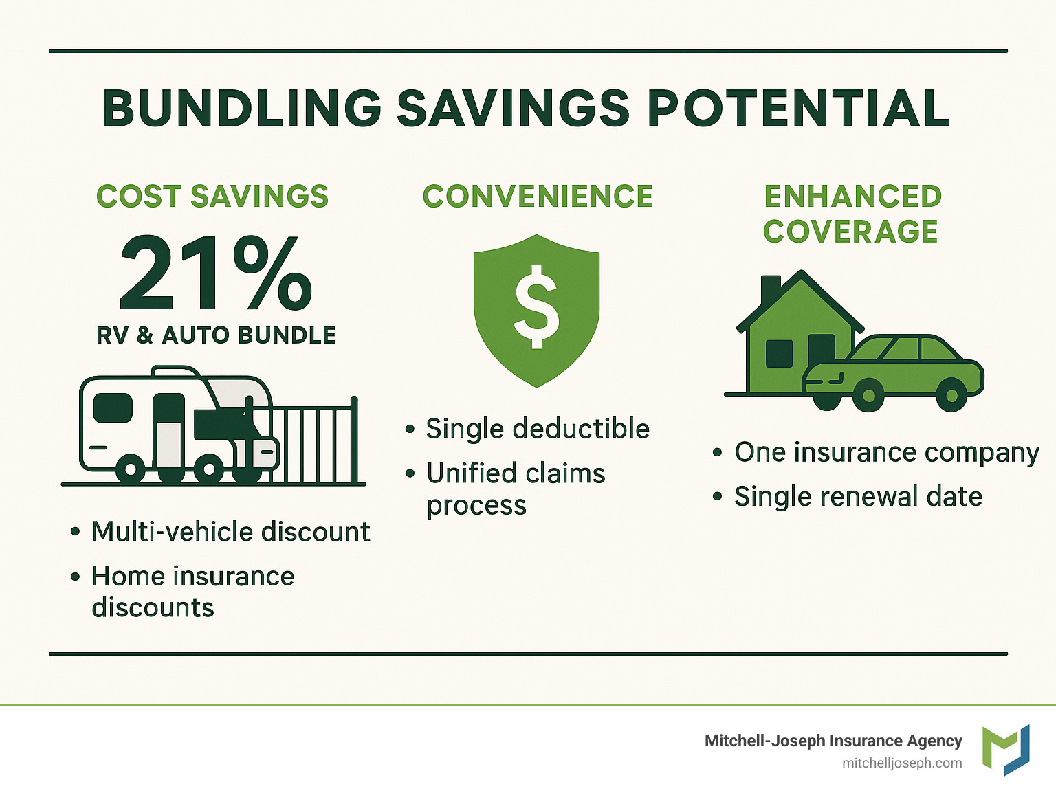 Recreational Vehicle Insurance: 10 Powerful Must-Know Benefits 2025