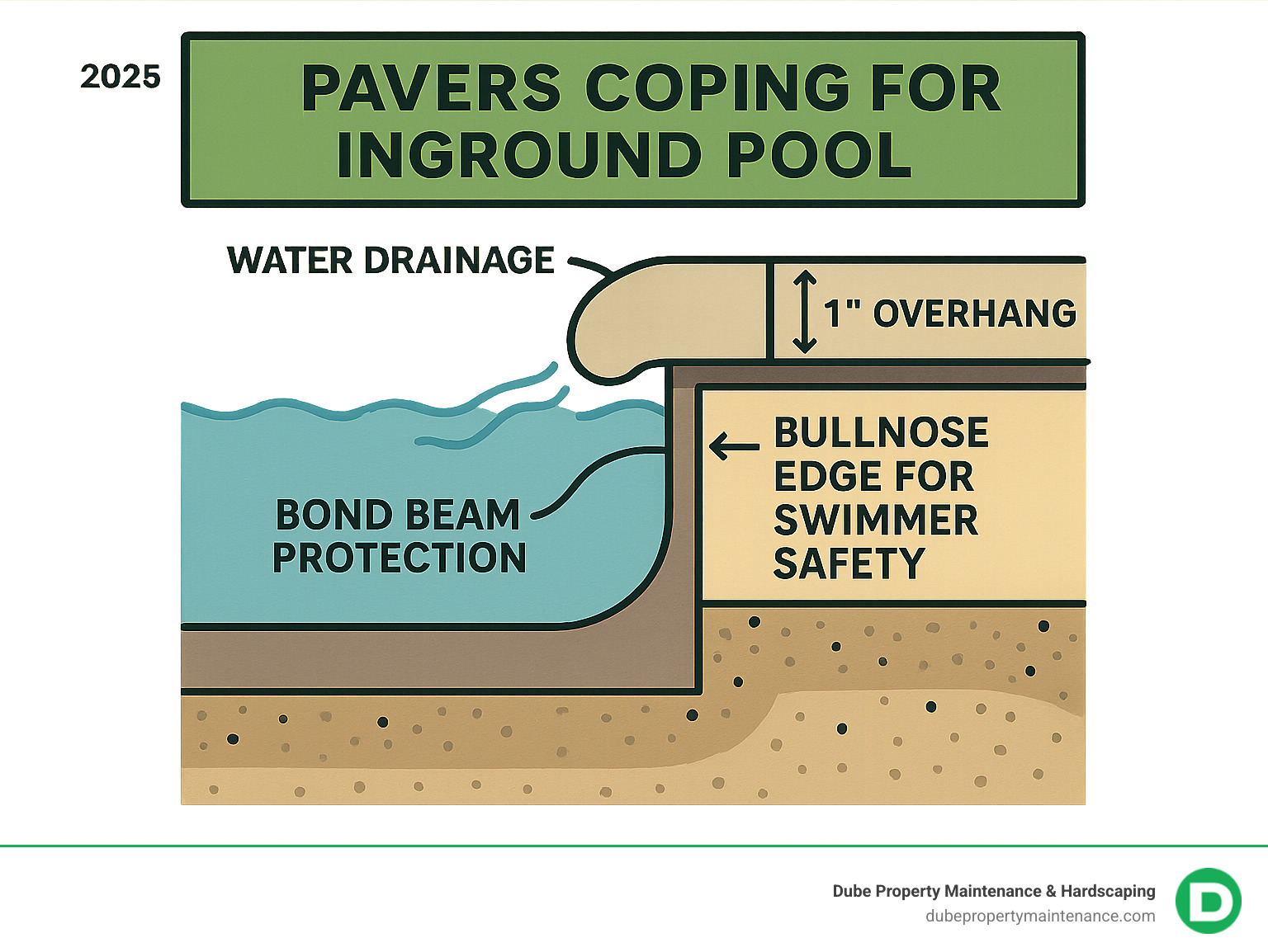 Pavers Coping for Inground Pool: 7 Best Stunning Choices 2025