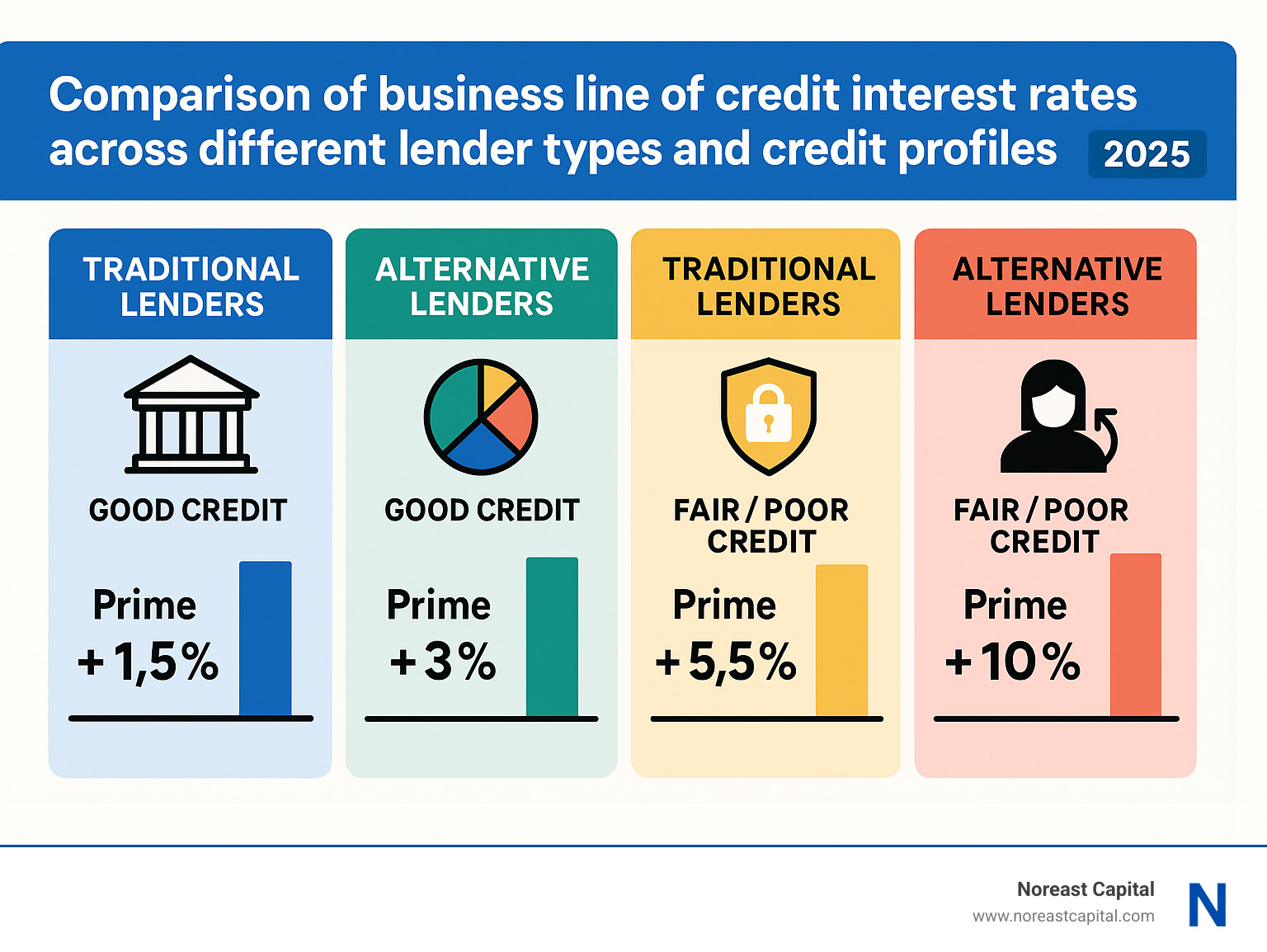 Business Line of Credit: 7 Benefits & How to Get One in 2025