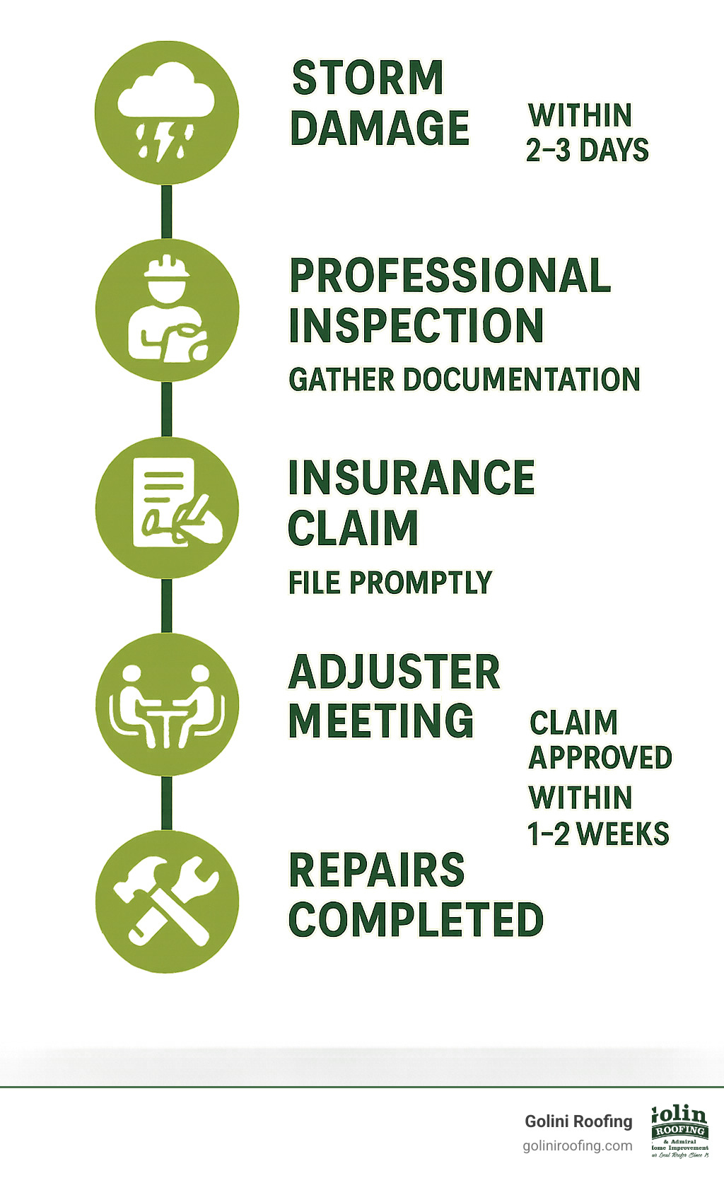 Free Roof Inspection for Insurance Claim: 7 Powerful Ways to Win