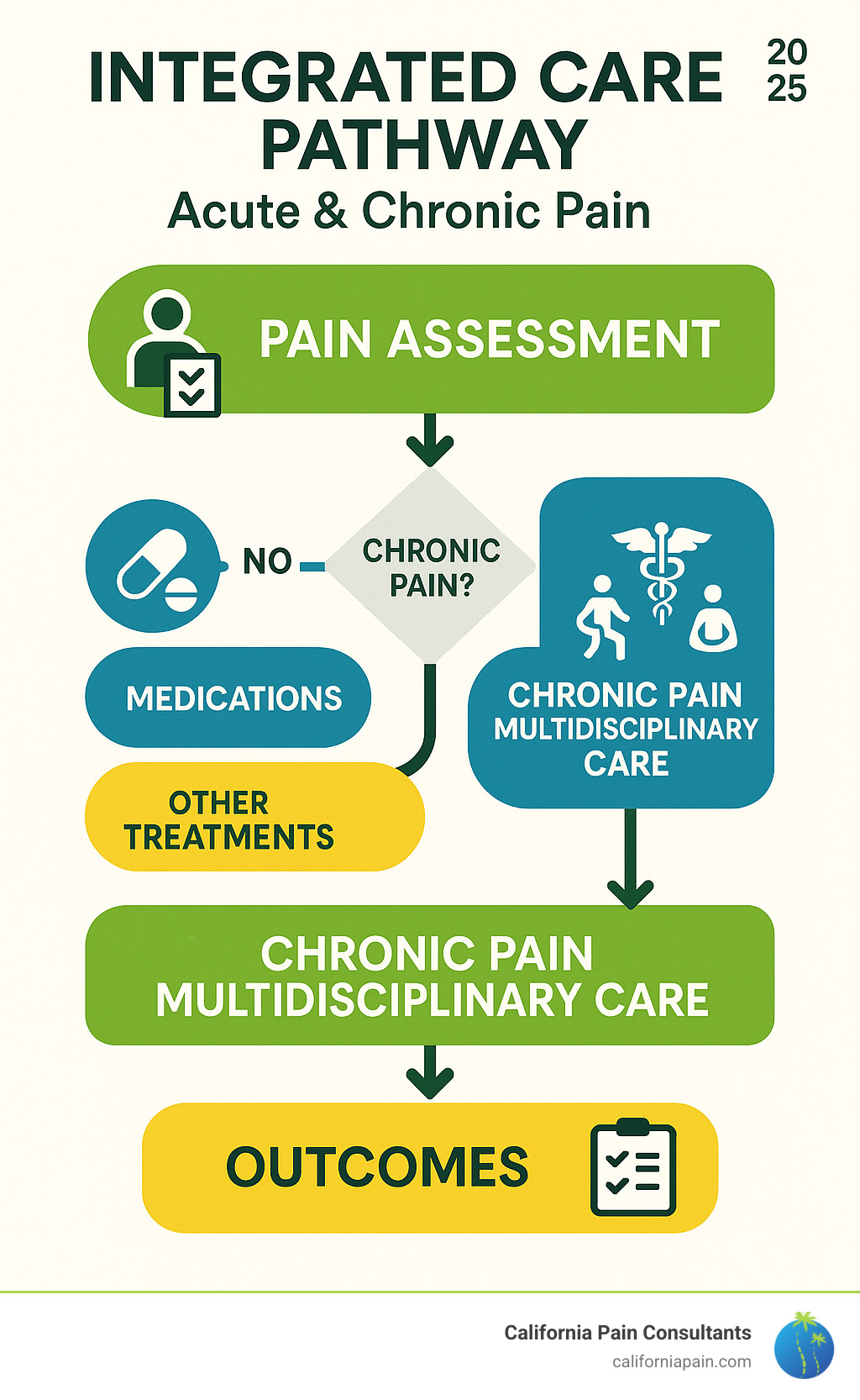 Acute and Chronic Pain: 7 Powerful Facts You Must Know 2025