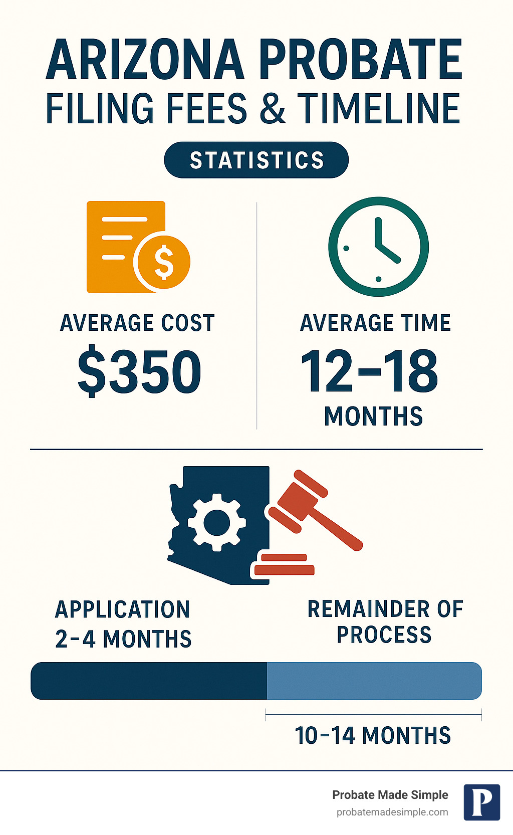 Arizona probate application: 7 Powerful Steps for Stress-Free 2025