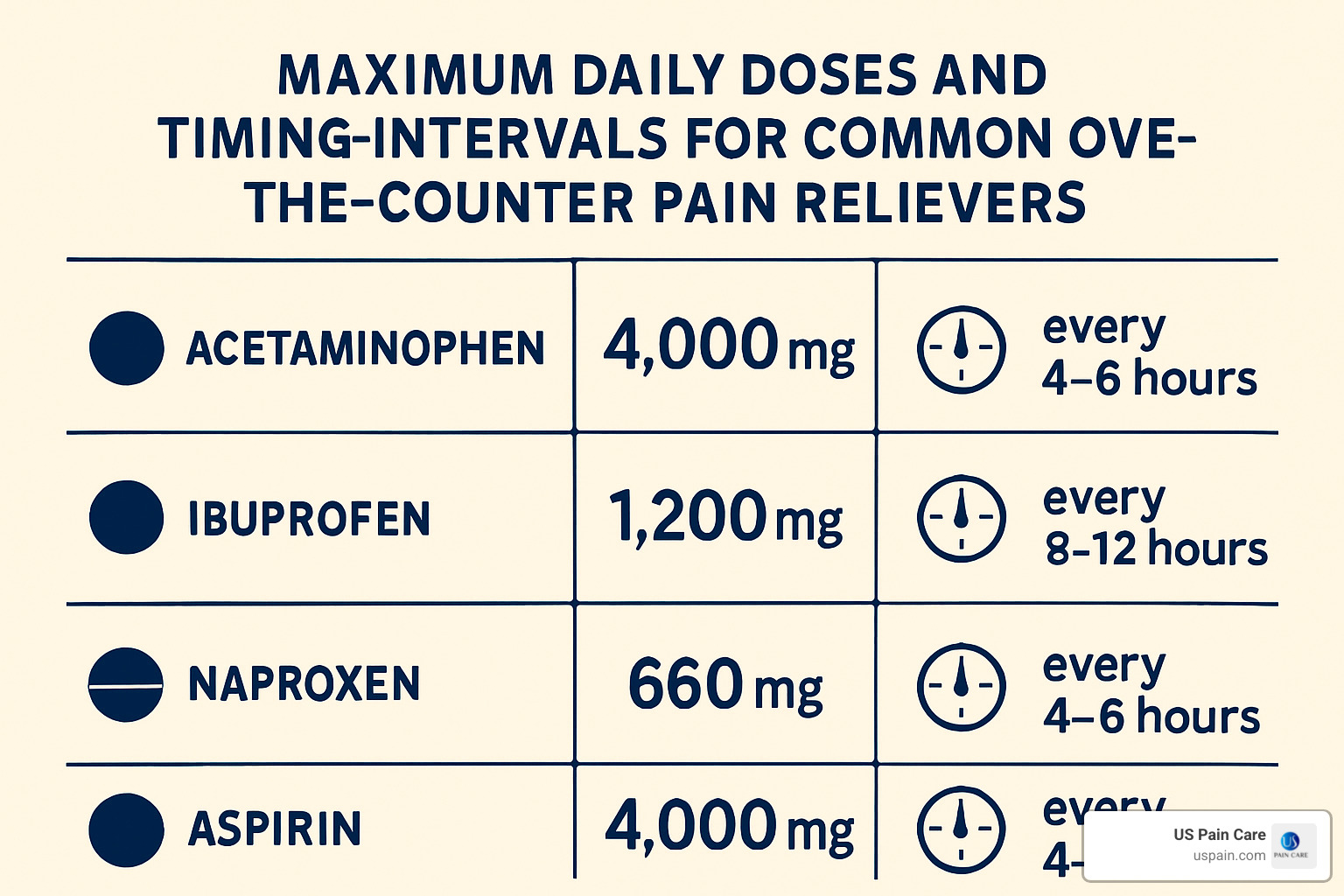Best Pain Reliever: Top 5 Powerful Choices For 2025