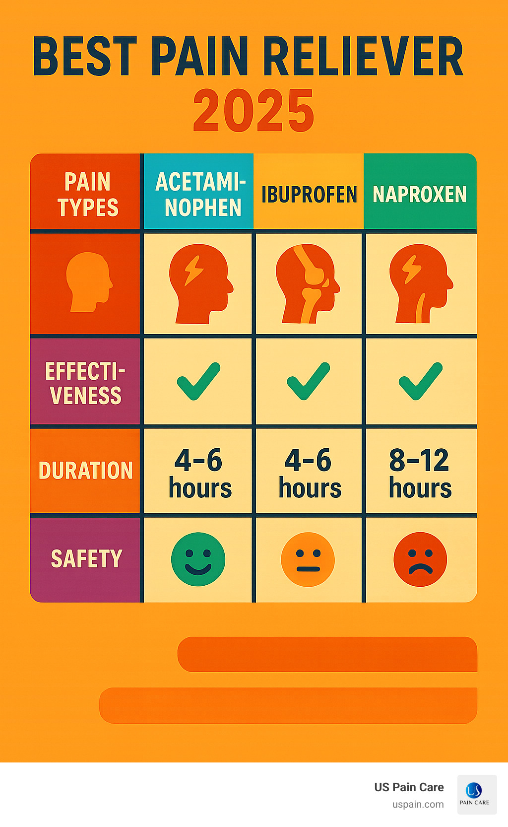 Best Pain Reliever: Top 5 Powerful Choices For 2025