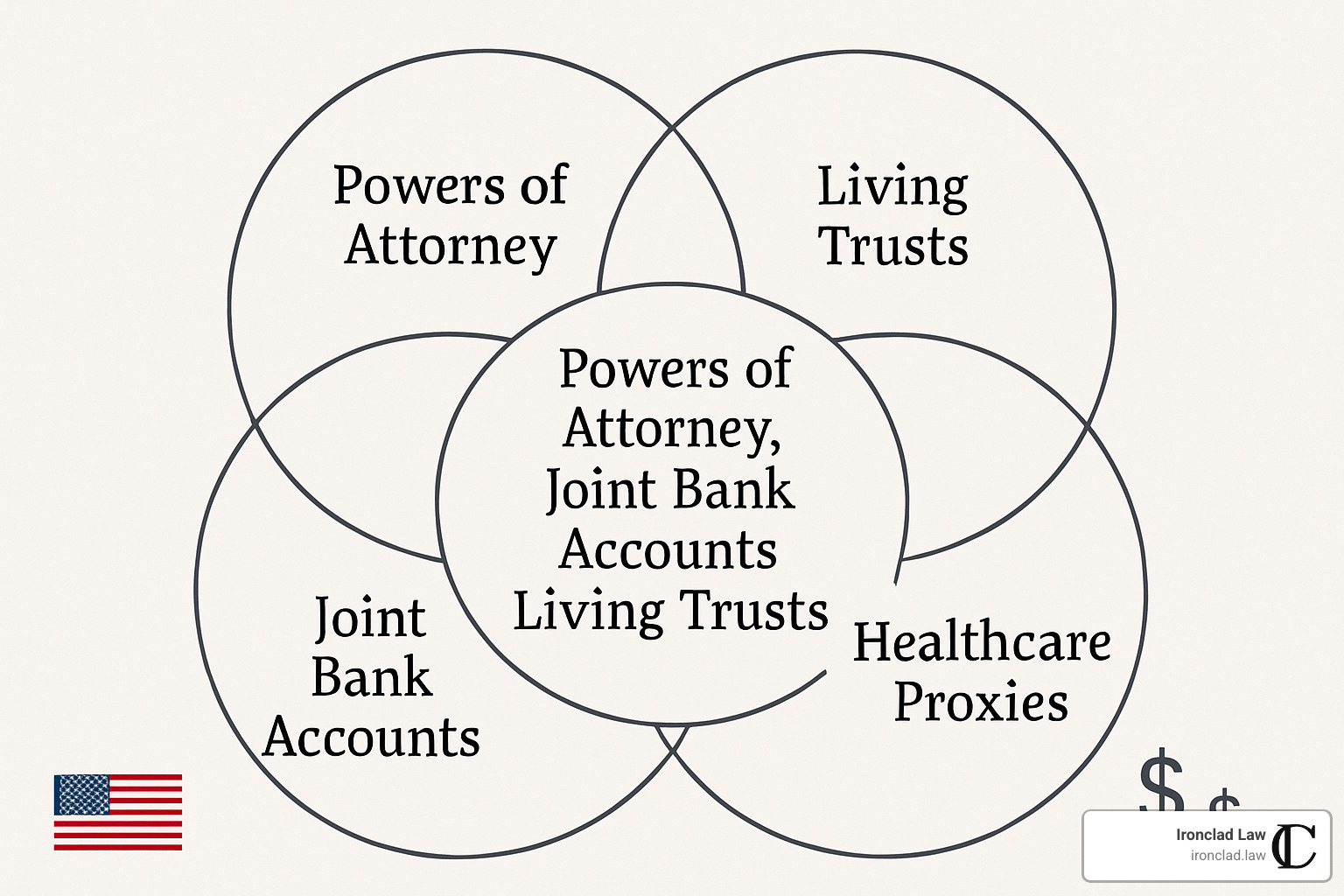 Empower Your Decisions: The General Durable Power of Attorney Explained – Ironclad Law