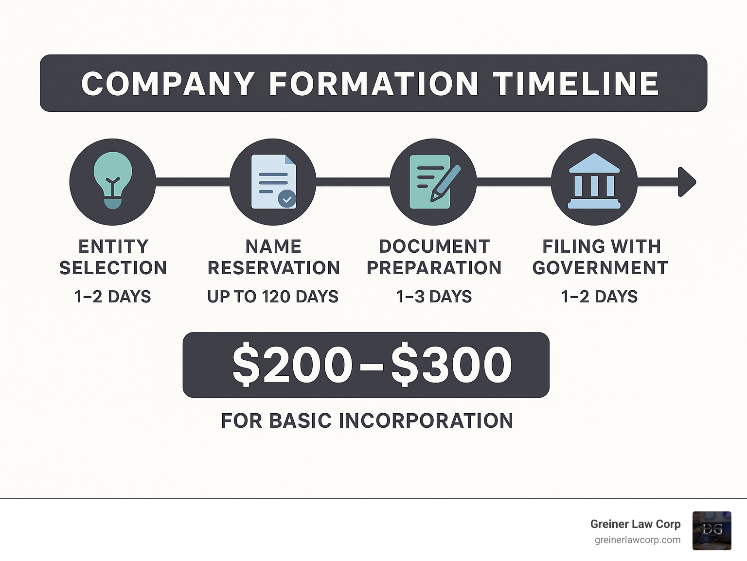 Company Formation Law: 7 Powerful Benefits in 2025
