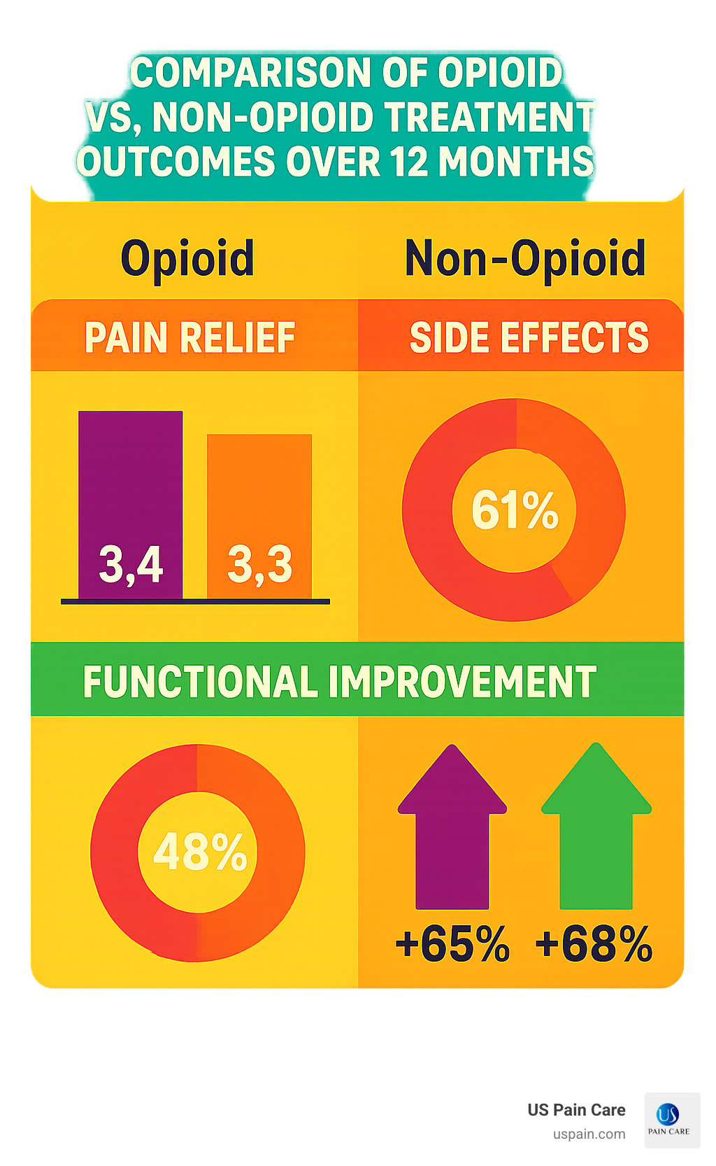 Non-Opioid Pain Solutions For Severe Chronic Back Pain: 10 Powerful ...