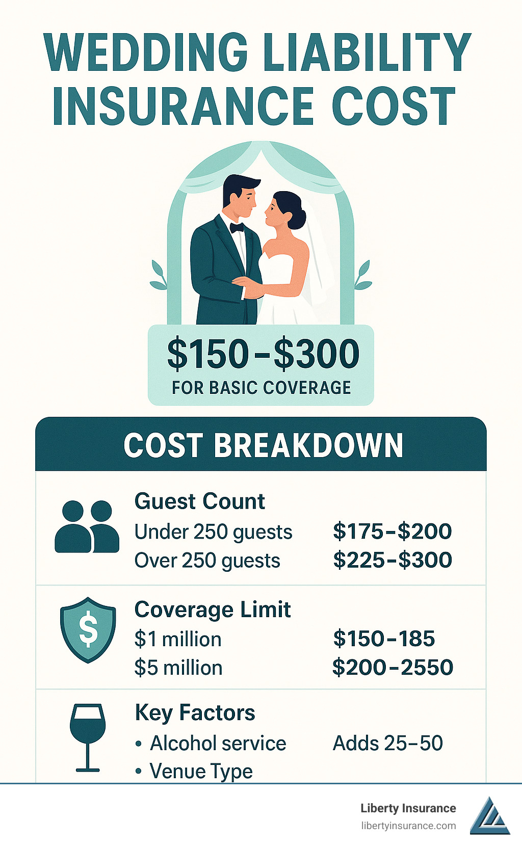 Wedding liability insurance cost: 7 Key Savings for 2025