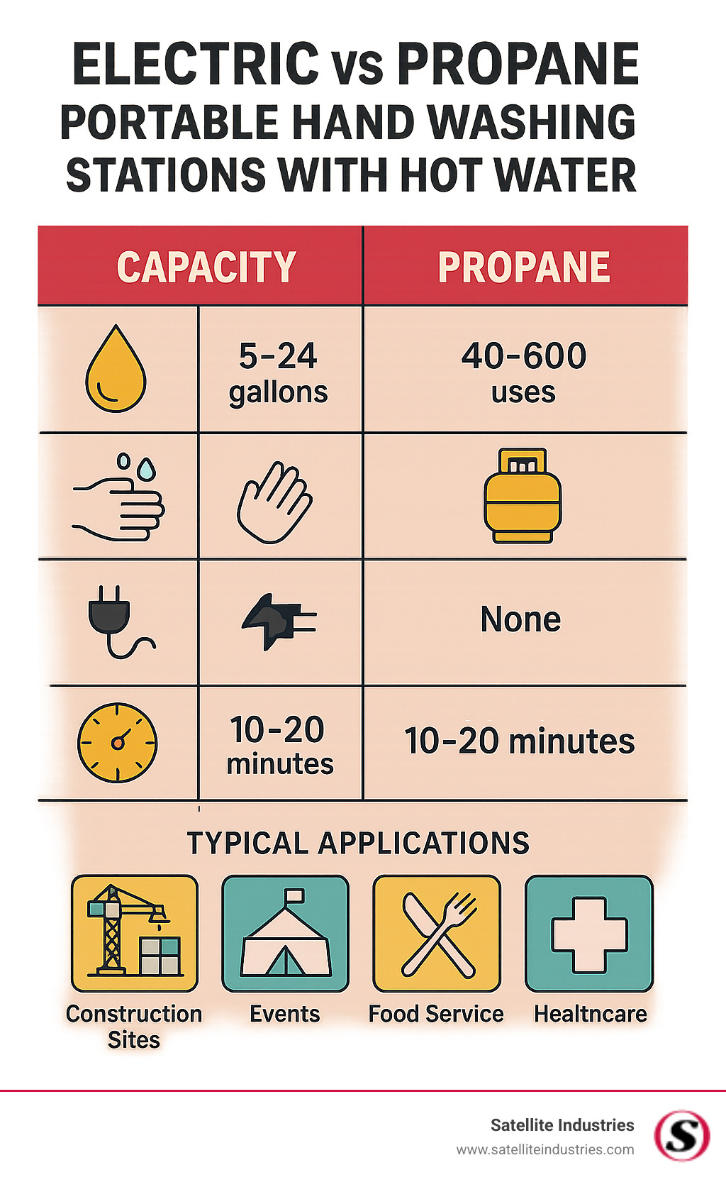 Portable hand washing station with hot water: 7 Powerful Benefits 2025