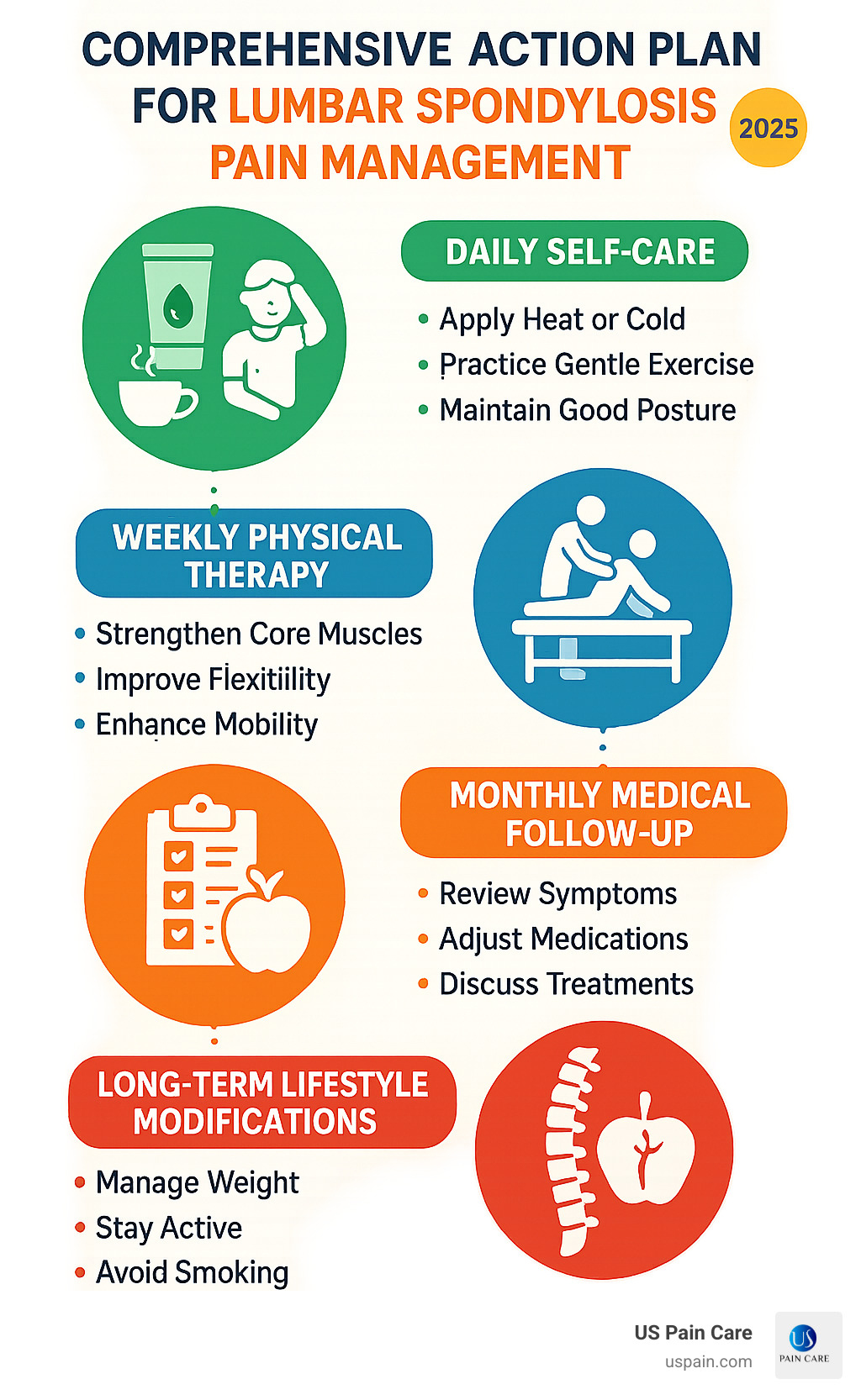 Lumbar Spondylosis Pain Management: 7 Powerful Tips For Relief