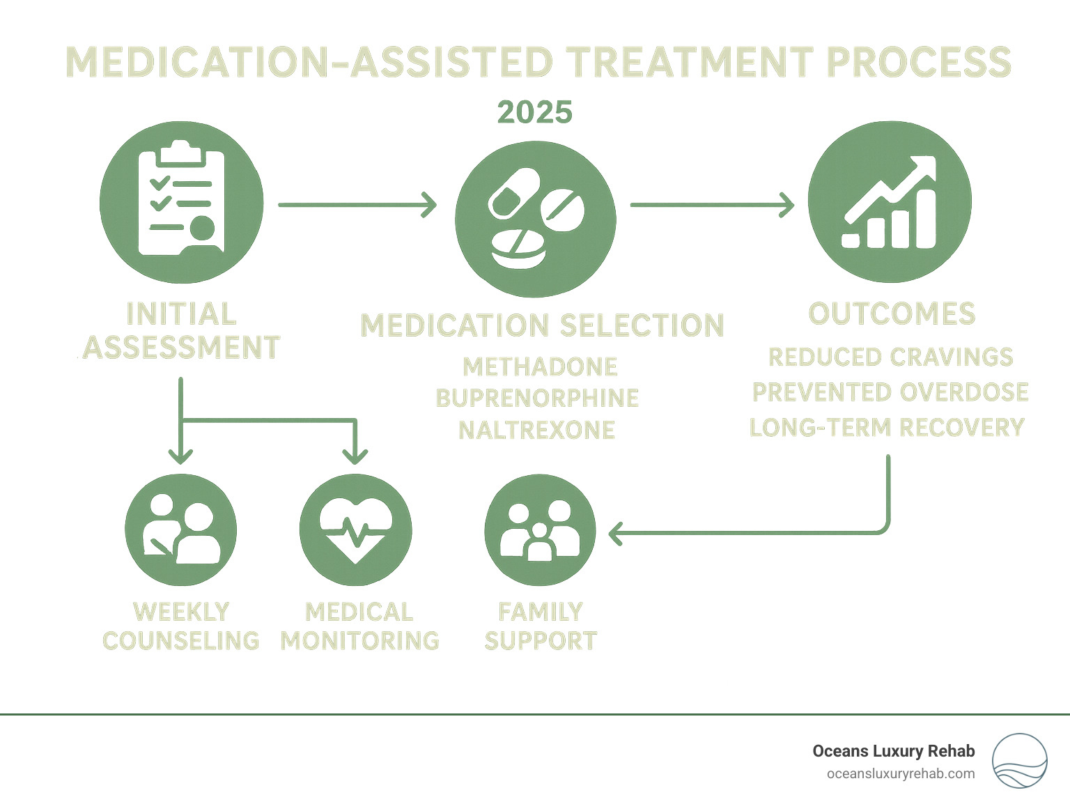 Medication Assisted Treatment Lake Forest: 5 Powerful Ways to Hope 2025