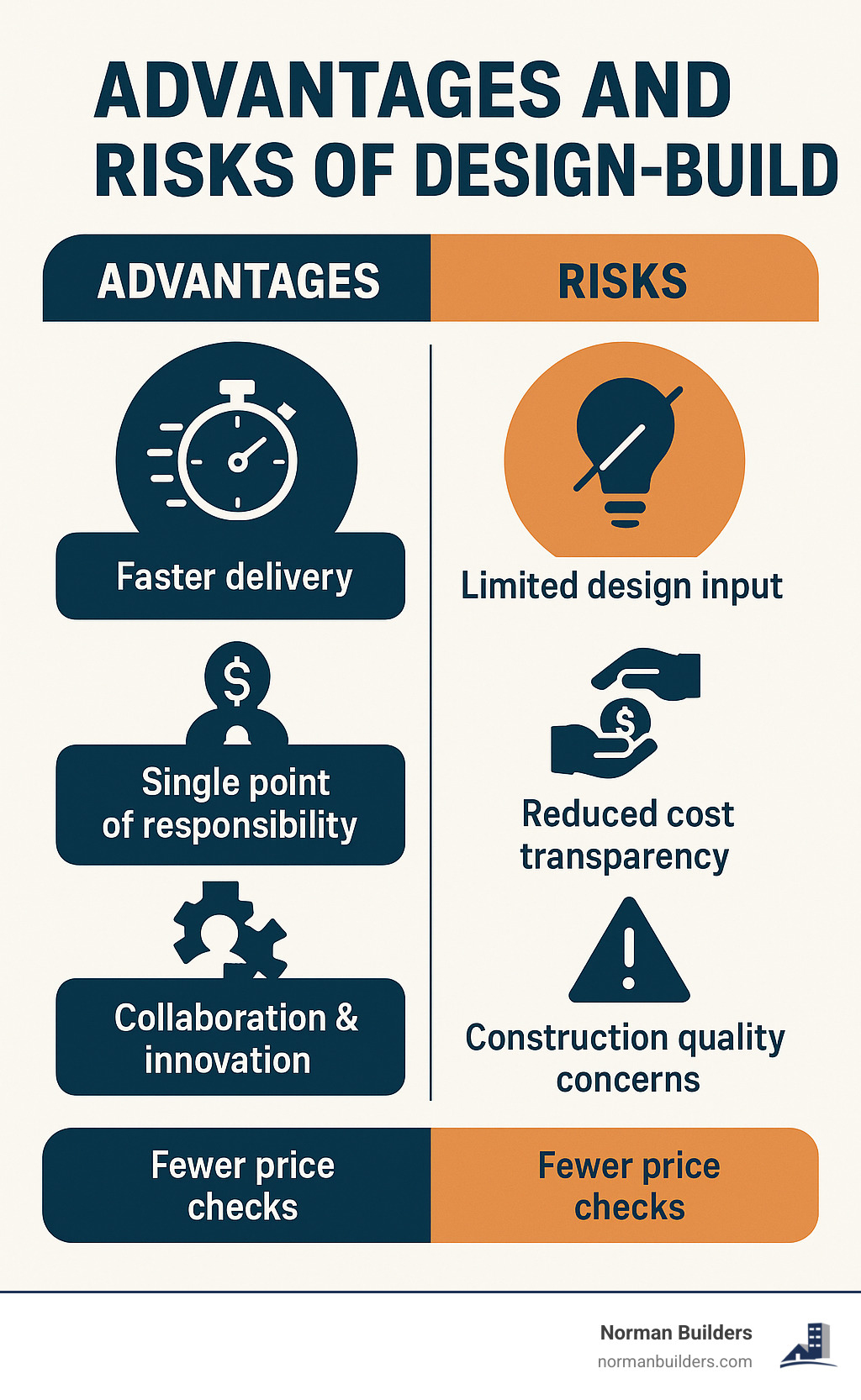 Contractor Design and Build: 10 Powerful Benefits in 2025