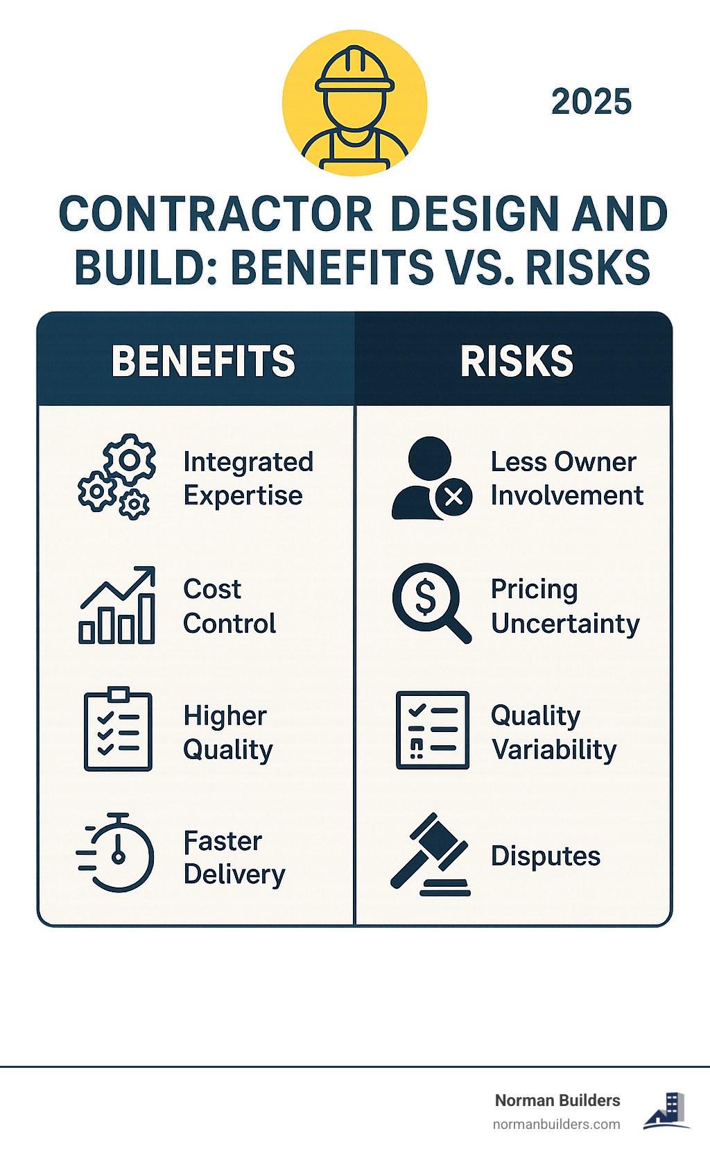 Contractor Design and Build: 10 Powerful Benefits in 2025