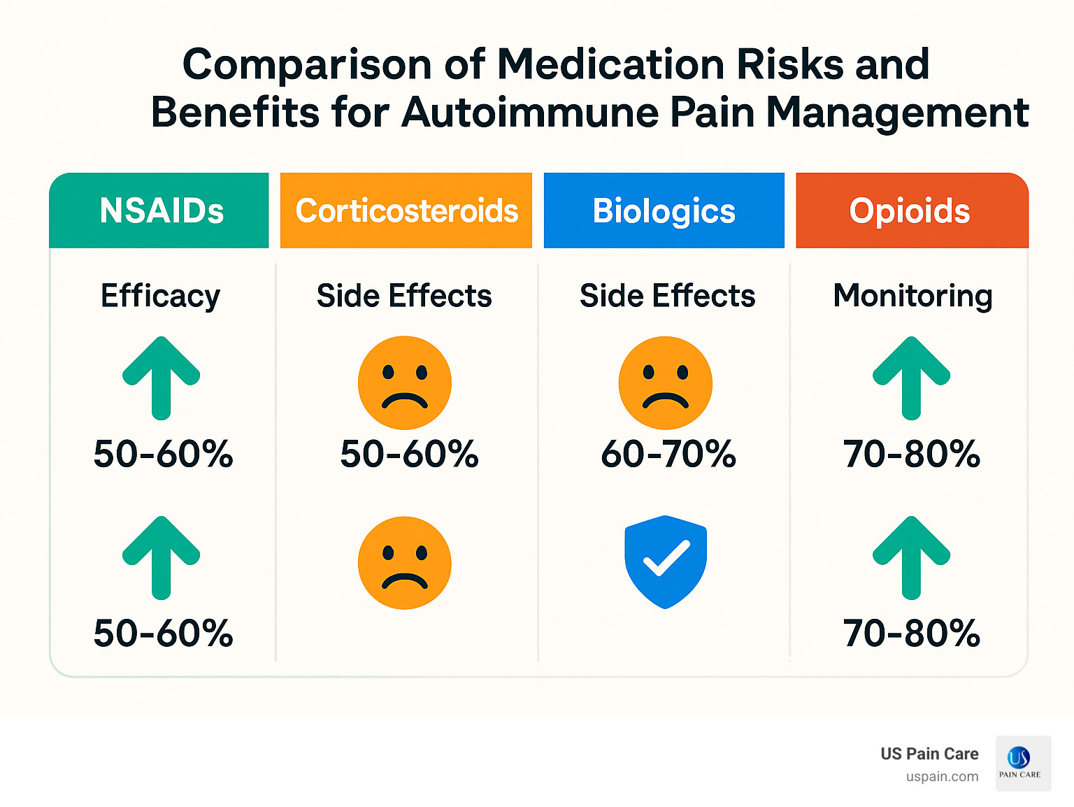 Pain Management For Autoimmune Disease: 10 Powerful Ways 2025
