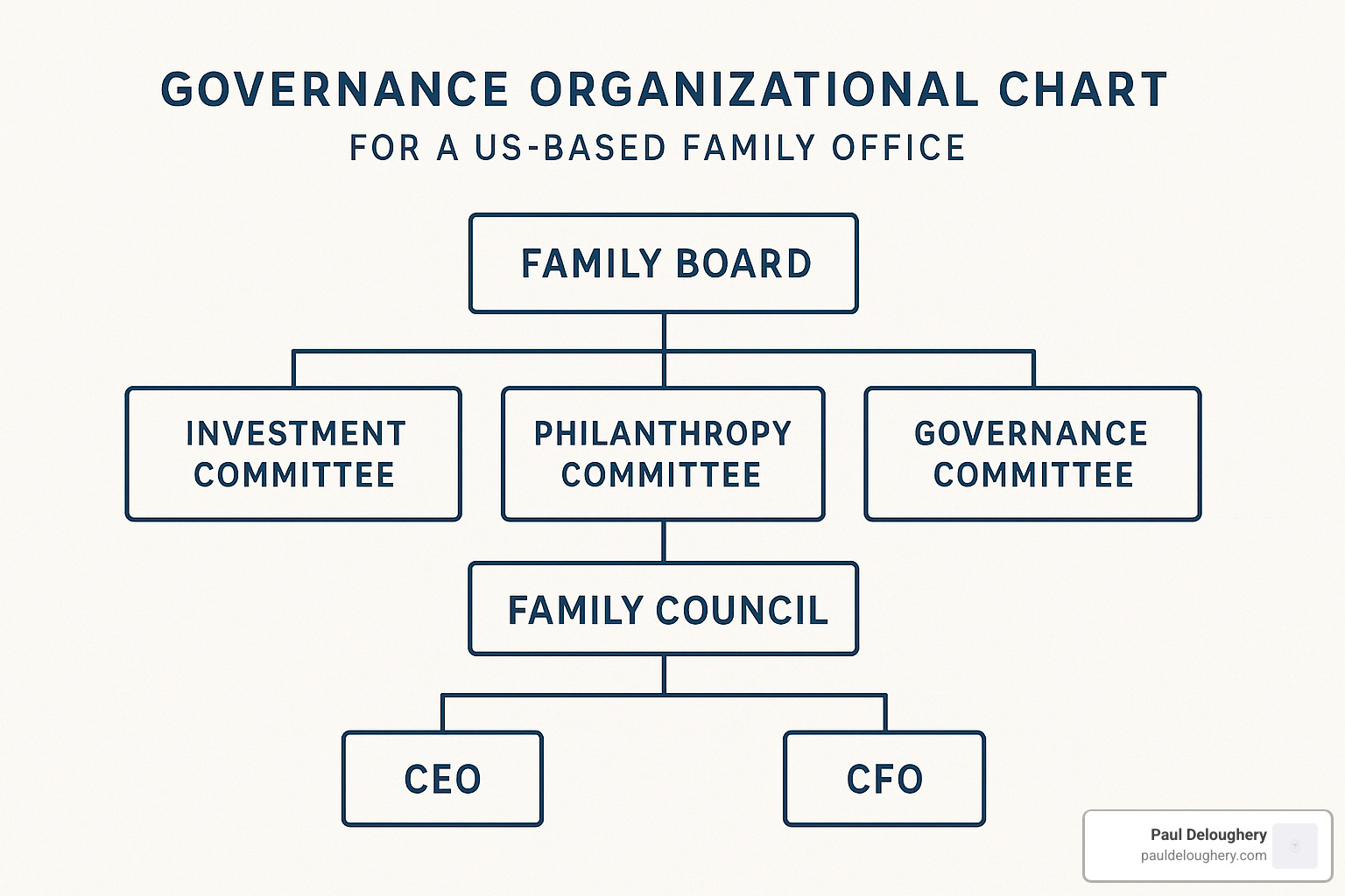 The Art of Letting Go Gracefully – Family Office Succession Planning ...