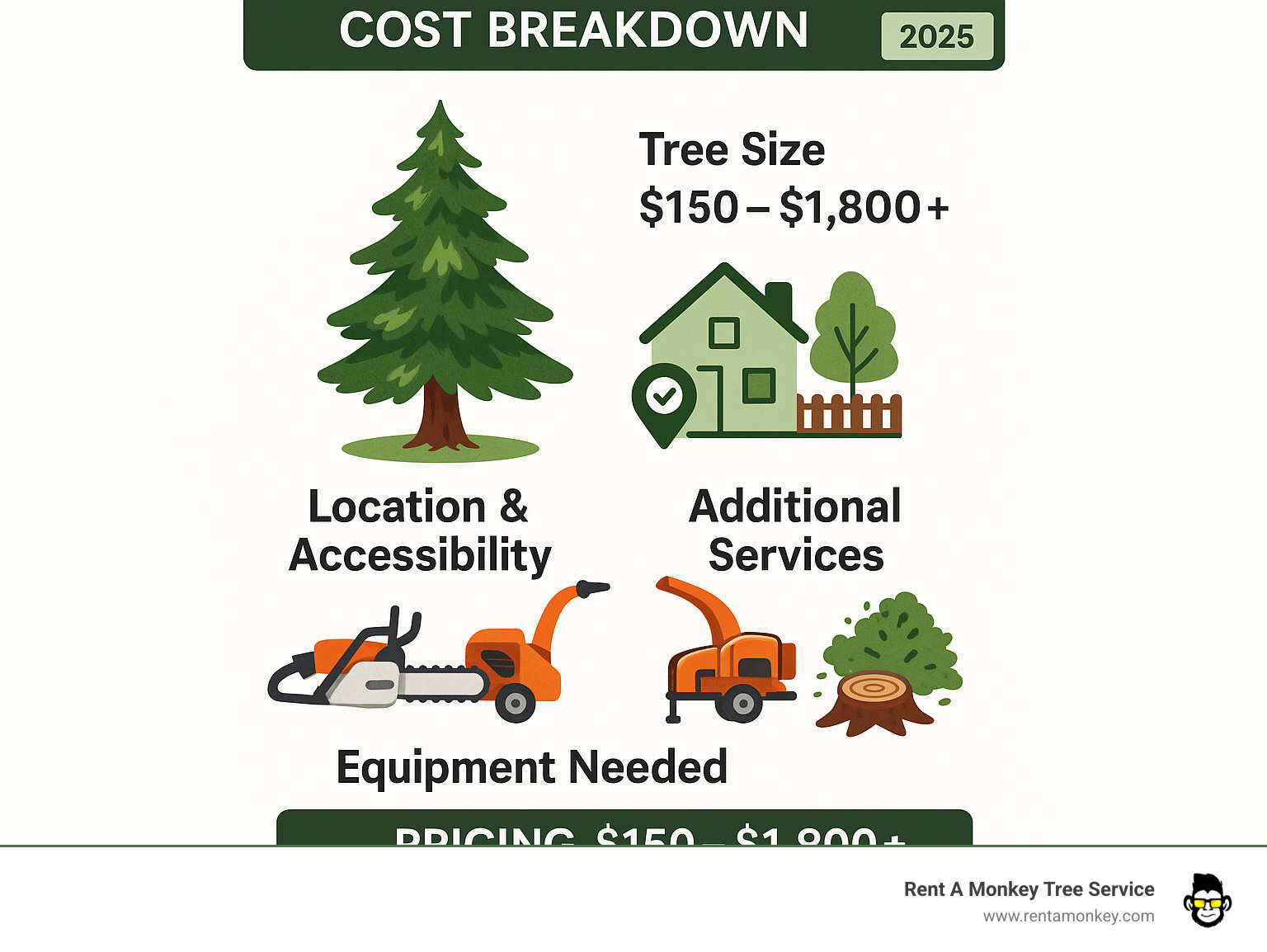 Tree Removal Cost 2025: Top 10 Expert Tips & Best Savings