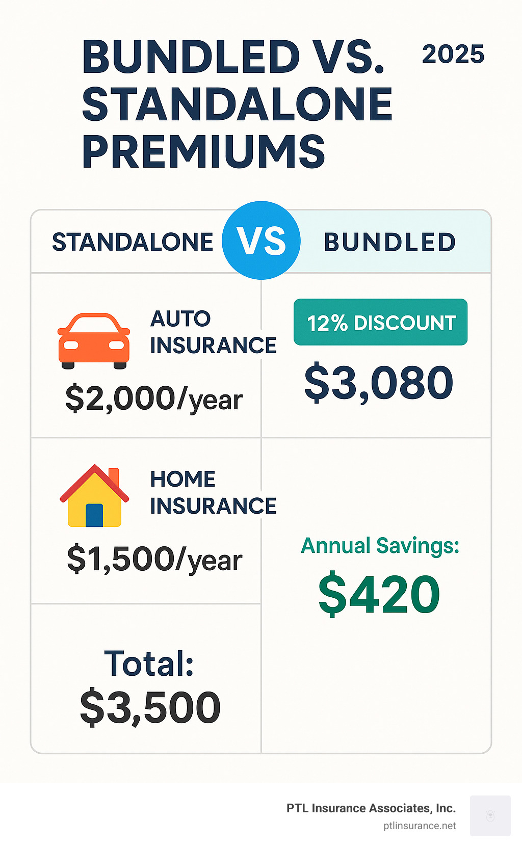 Best Car House Insurance: 5 Top Picks for 2025 Savings