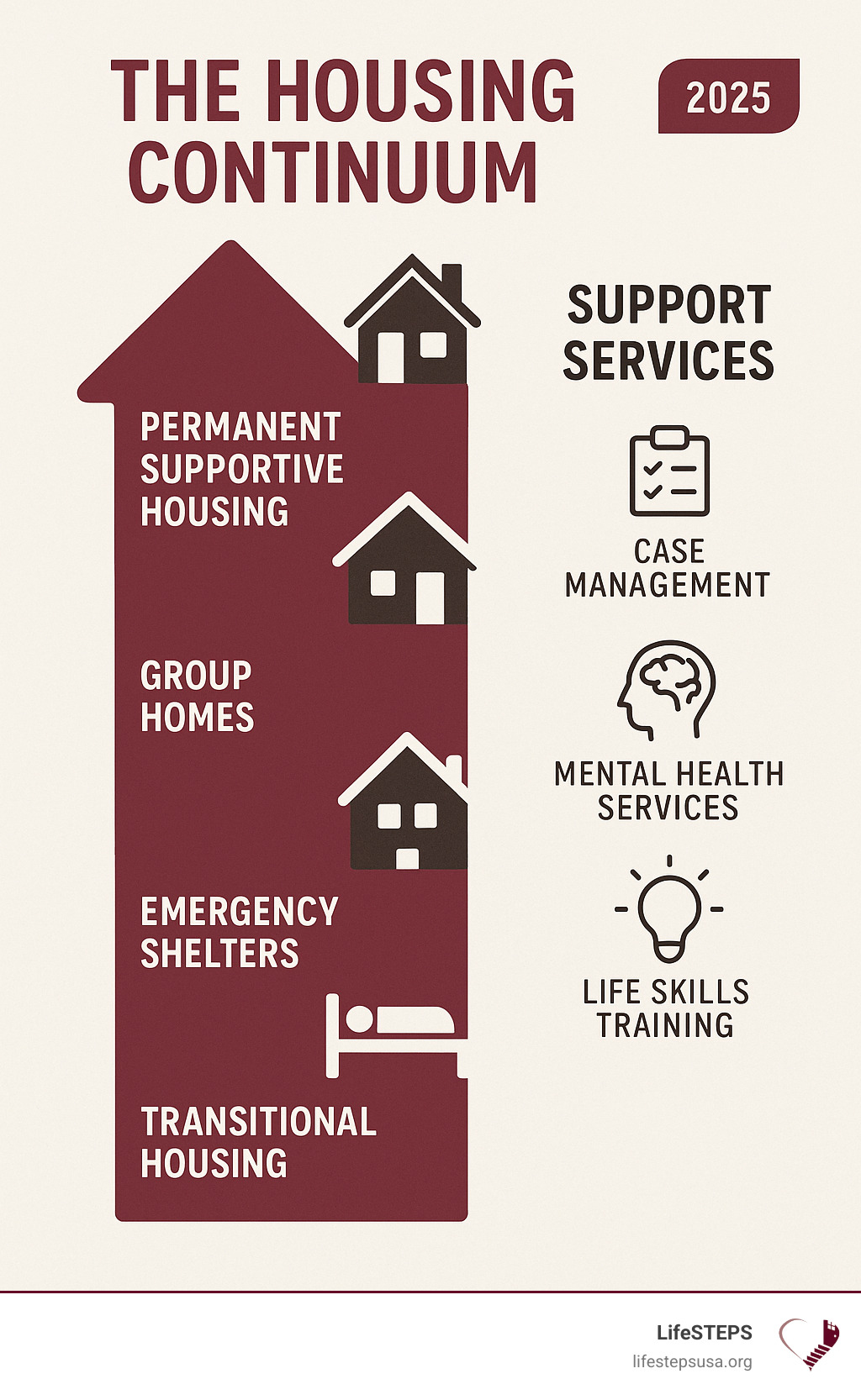 Free Housing for Mentally Ill: 10 Best Life-Changing Options 2025