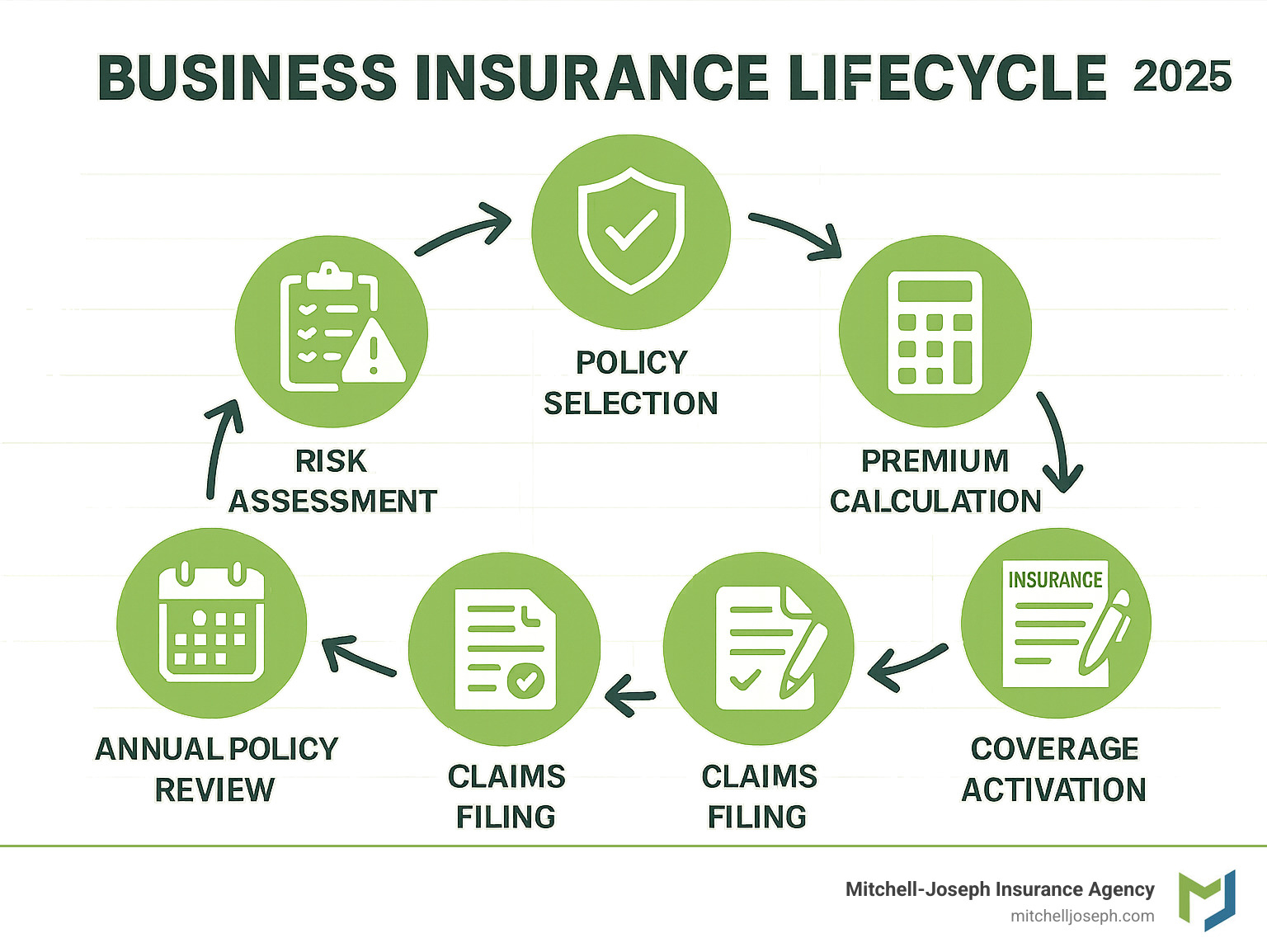 Business Insurance Policy: 5 Powerful Benefits for 2025 Success
