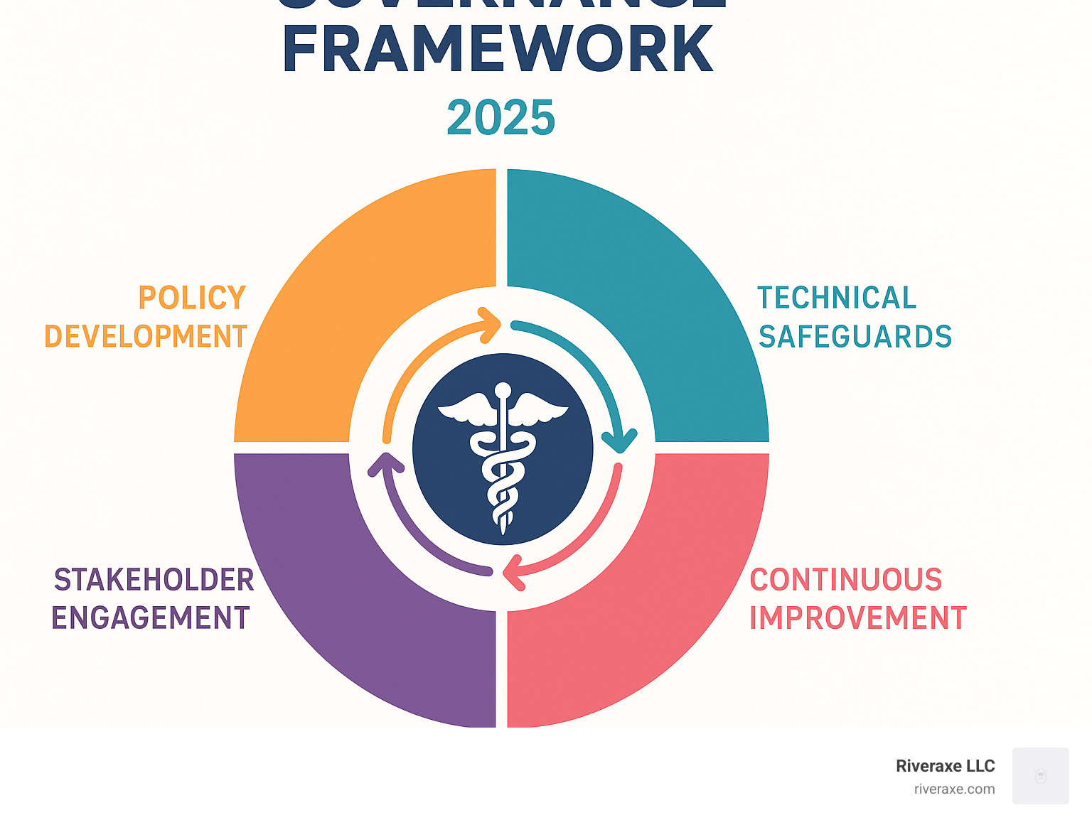 EHR Legal & Policy: RiverAxe's Privacy and Compliance Review
