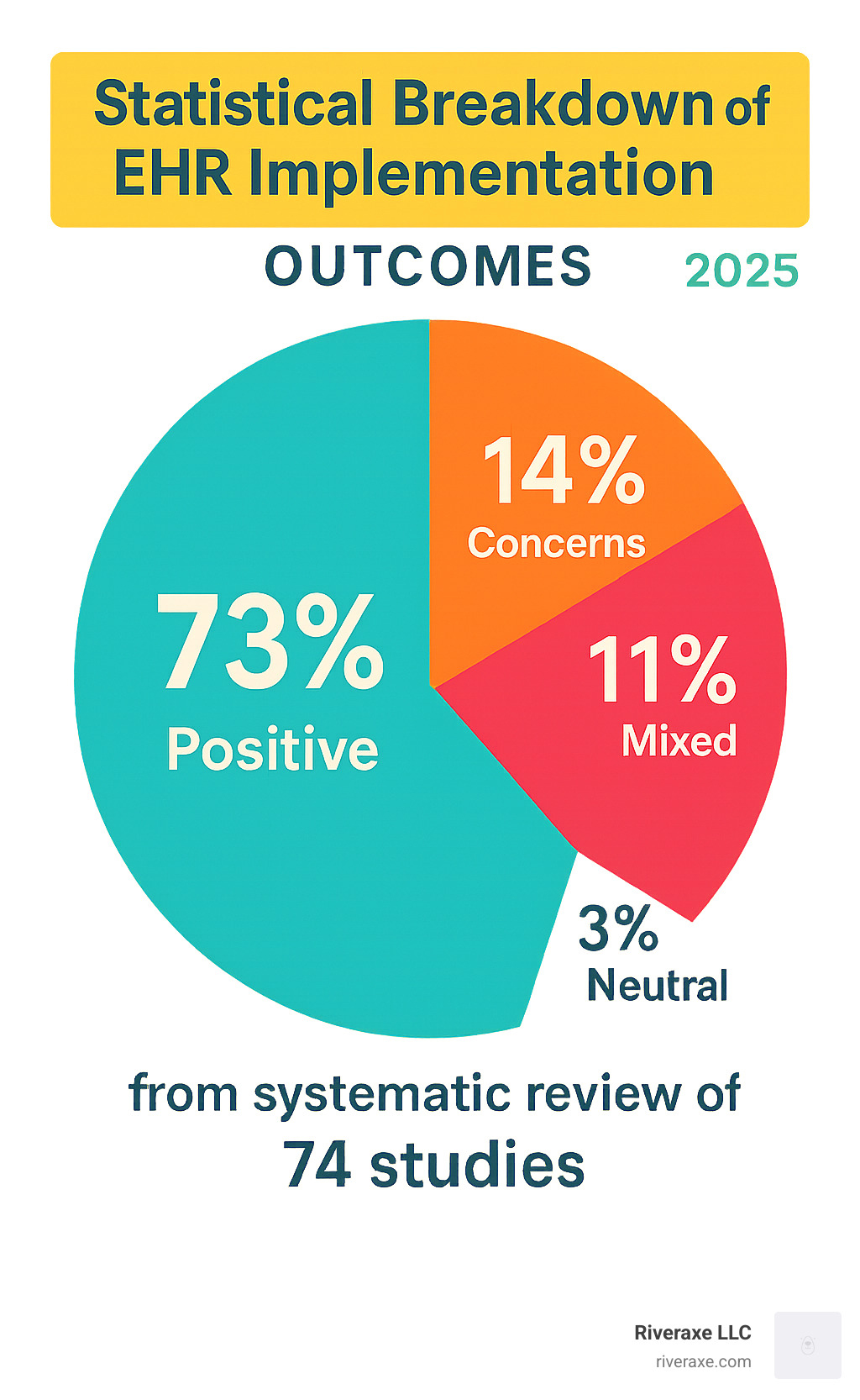 EHR Legal & Policy: RiverAxe's Privacy and Compliance Review