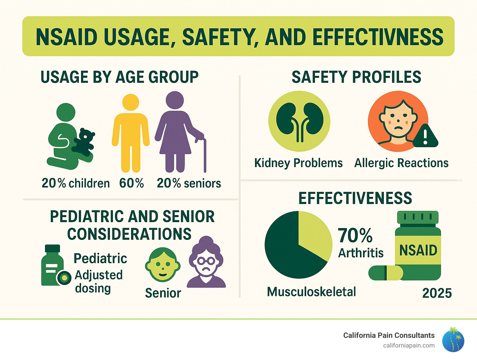 Inflammation Medication: 7 Powerful Options for Safer Relief 2025