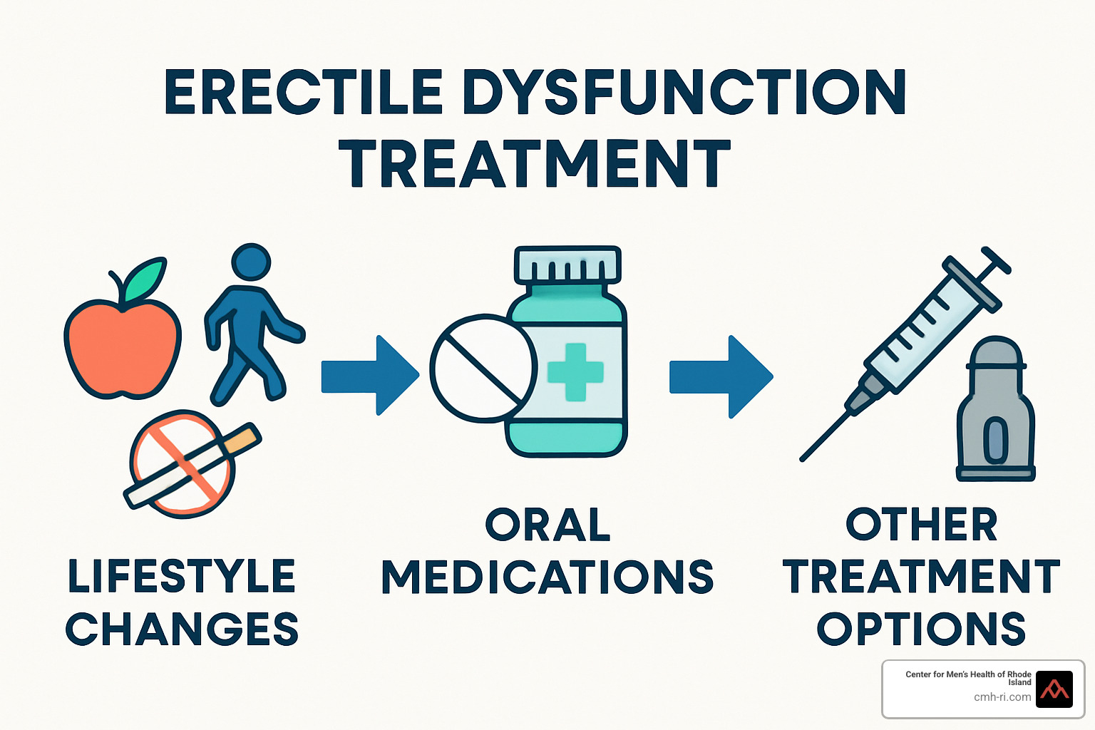 Causes of ED: 10 Powerful Risk Factors to Avoid in 2025
