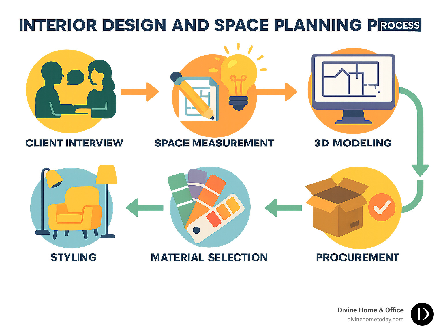 Interior Design And Space Planning Services: 7 Powerful Ways To Shine