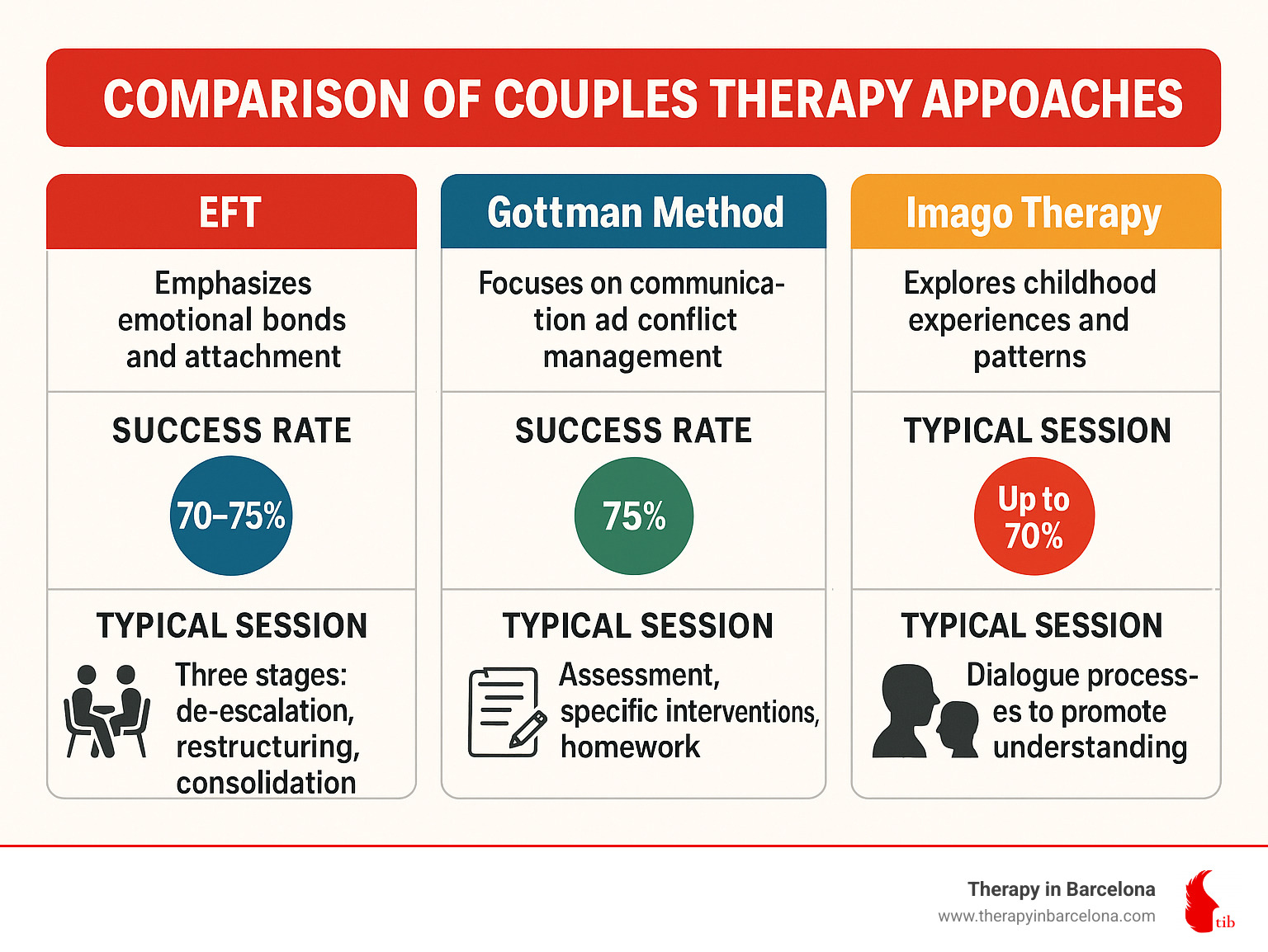 Navigating Relationship Challenges with Couples Counselling in ...