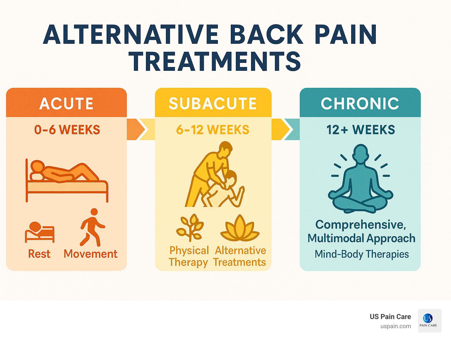 Alternative Back Pain Treatments: 10 Powerful Ways For Relief 2025