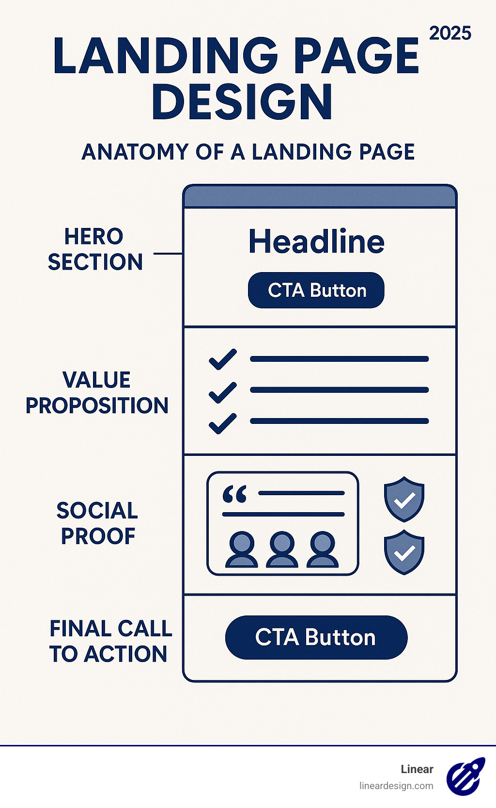Landing Page Design: 10 Powerful Tips for Amazing Results 2025